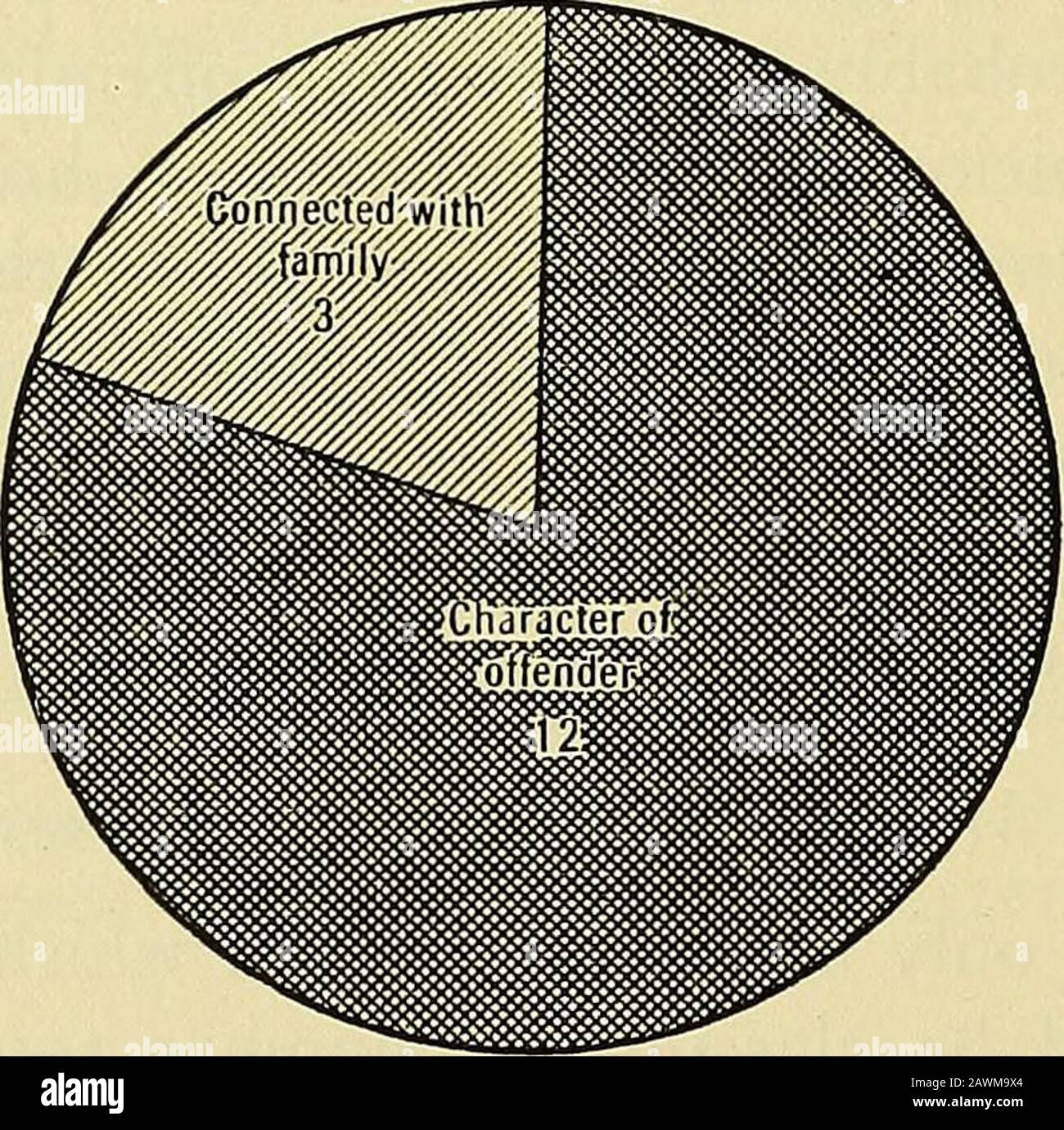 The management of men : a handbook on the systematic development of ...