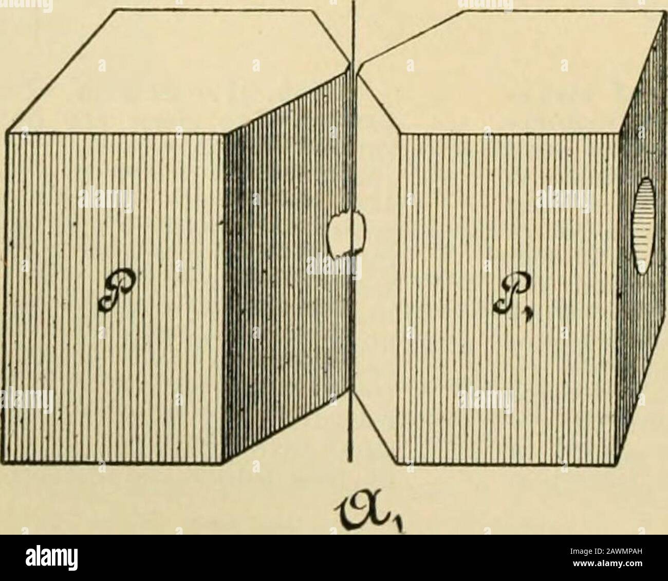 String galvanometer hi-res stock photography and images - Alamy