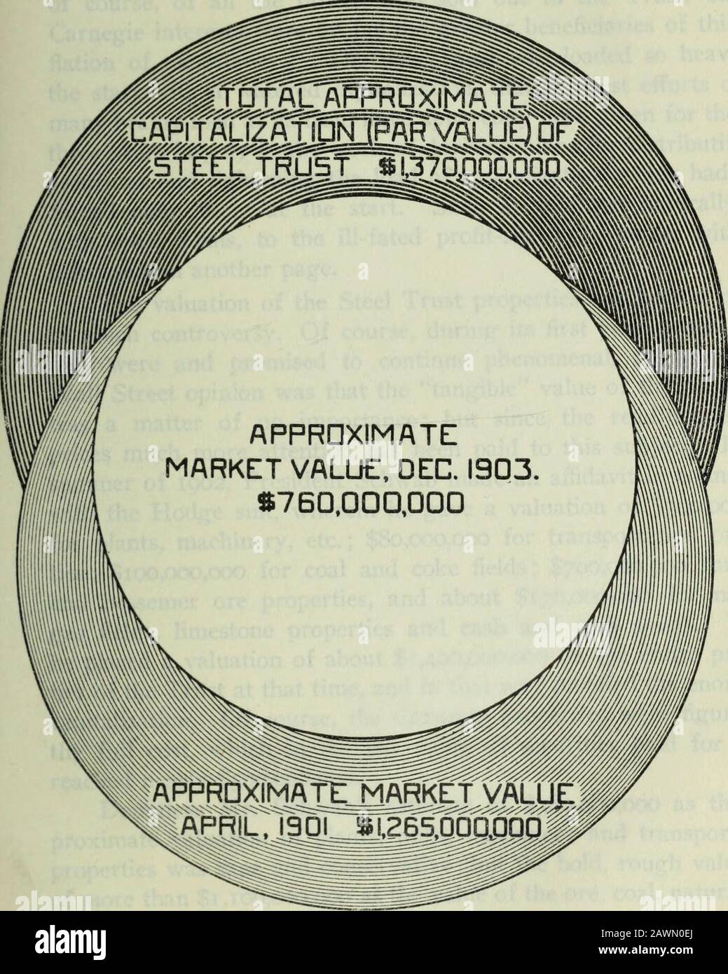 Steel trusts hi-res stock photography and images - Alamy