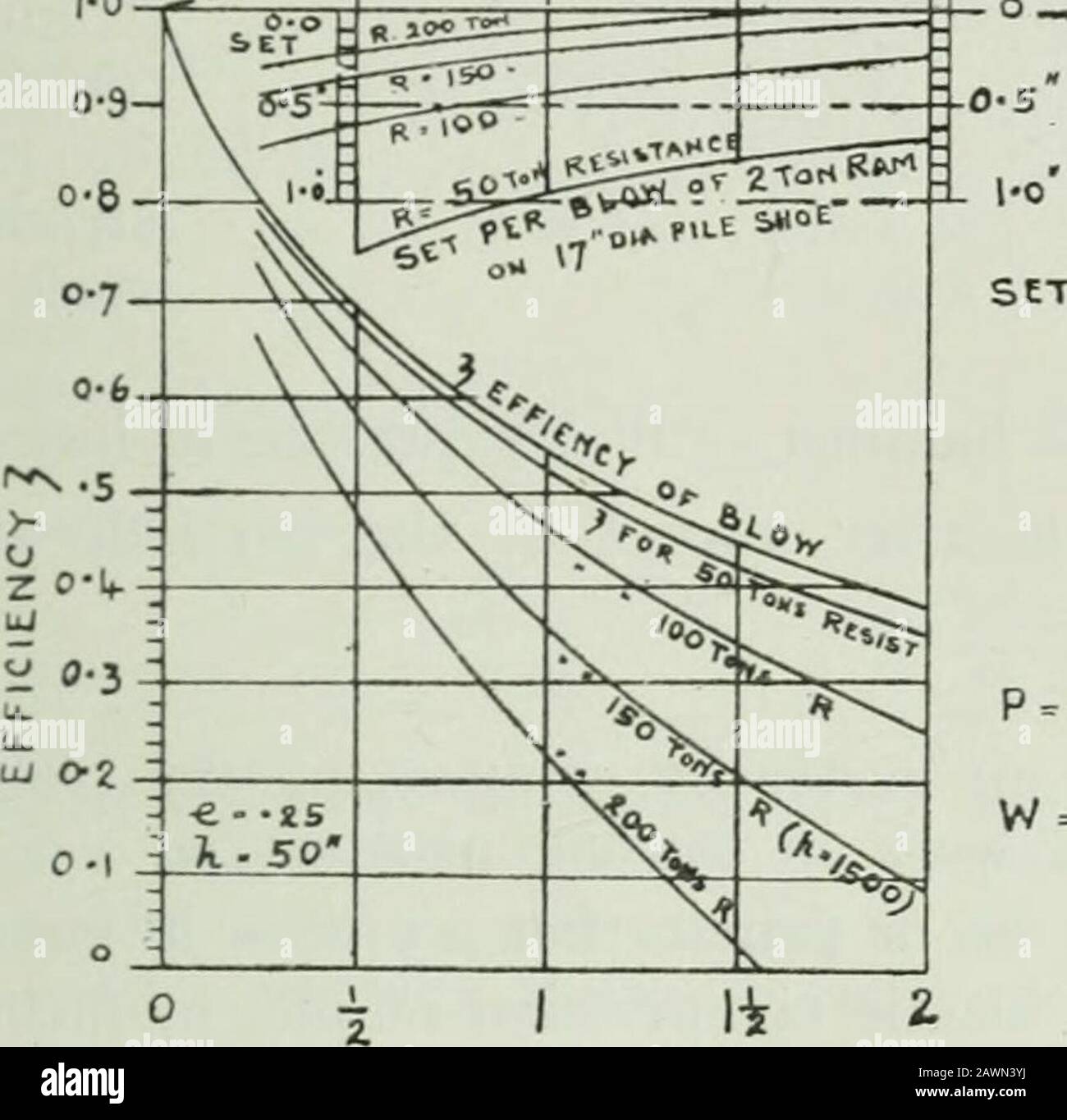 Steel tube piles hi-res stock photography and images - Alamy