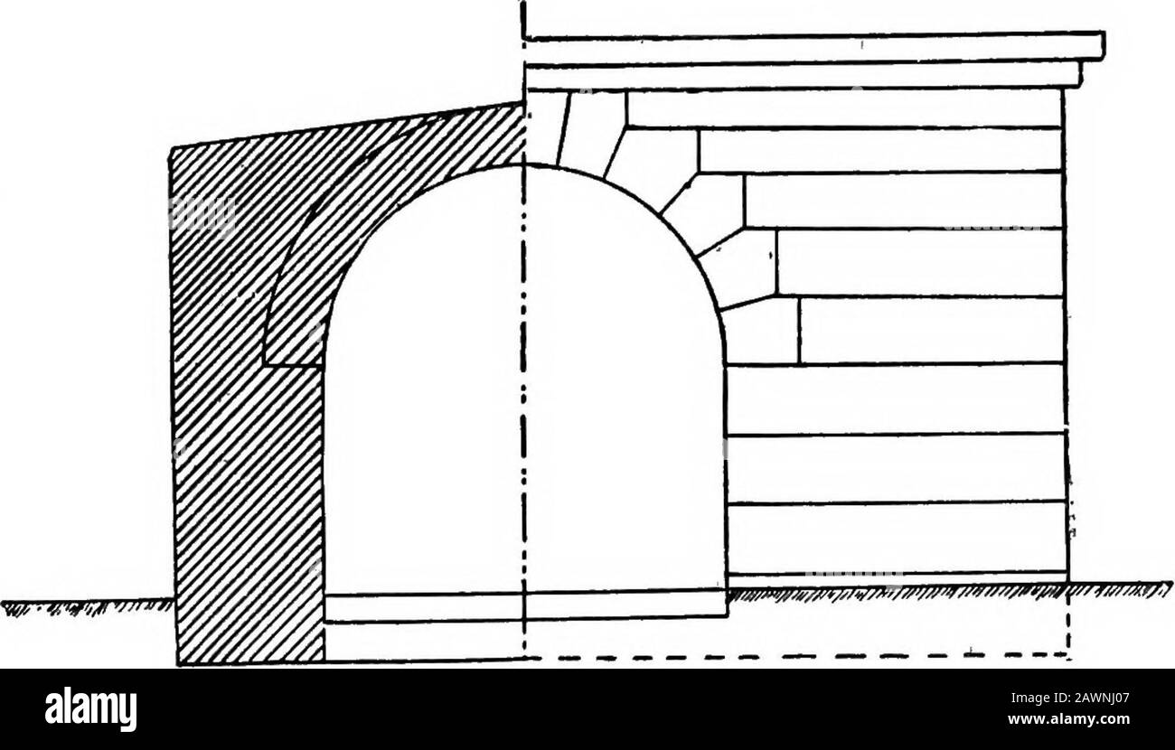 Springing Architecture