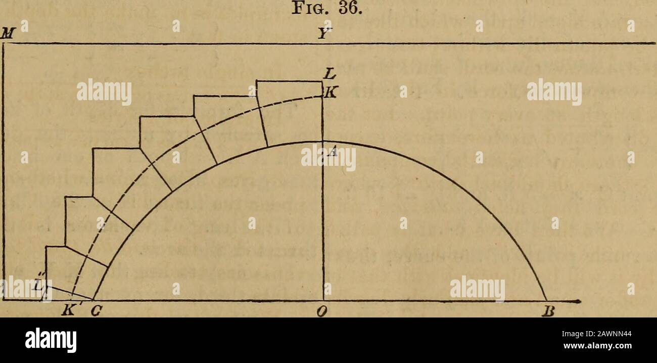 Horizontal direction done hi-res stock photography and images - Alamy