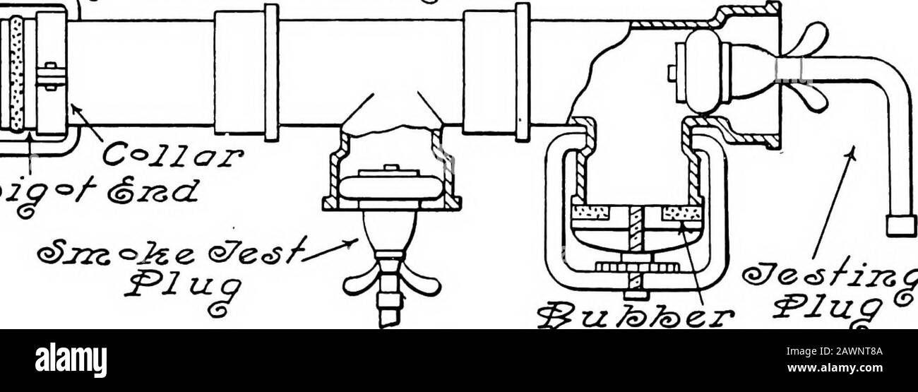 Modern plumbing illustrated; a comprehensive and thoroughly practical ...