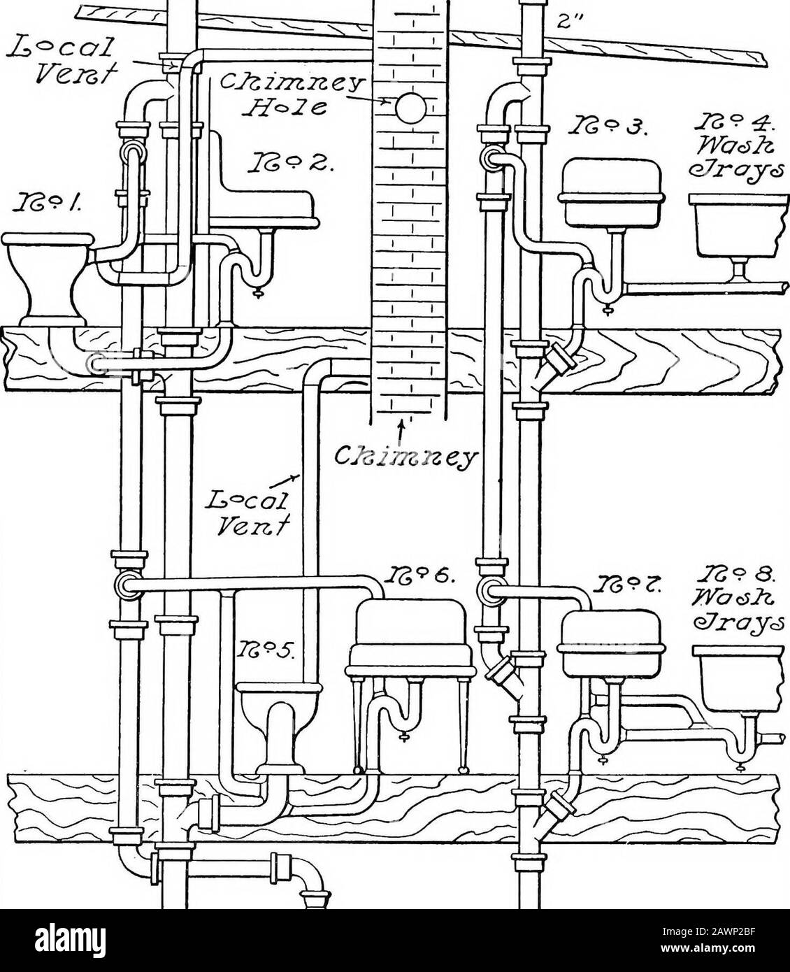 Exposed plumbing hi-res stock photography and images - Alamy