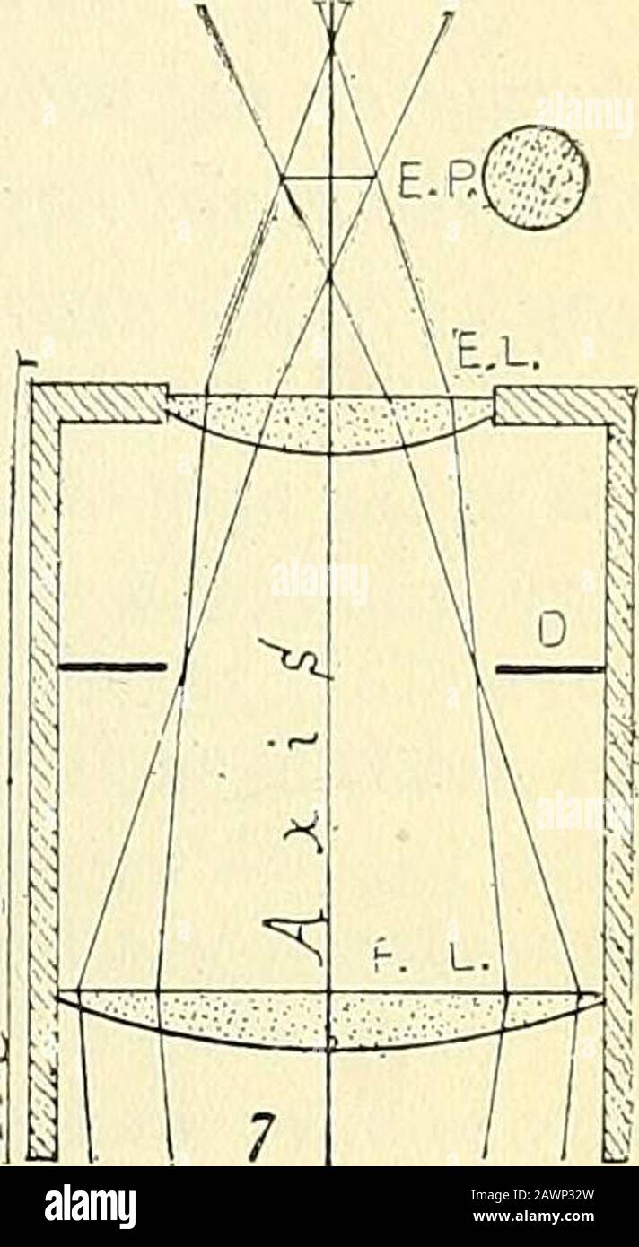 The microscope; an introduction to microscopic methods and to histology ...