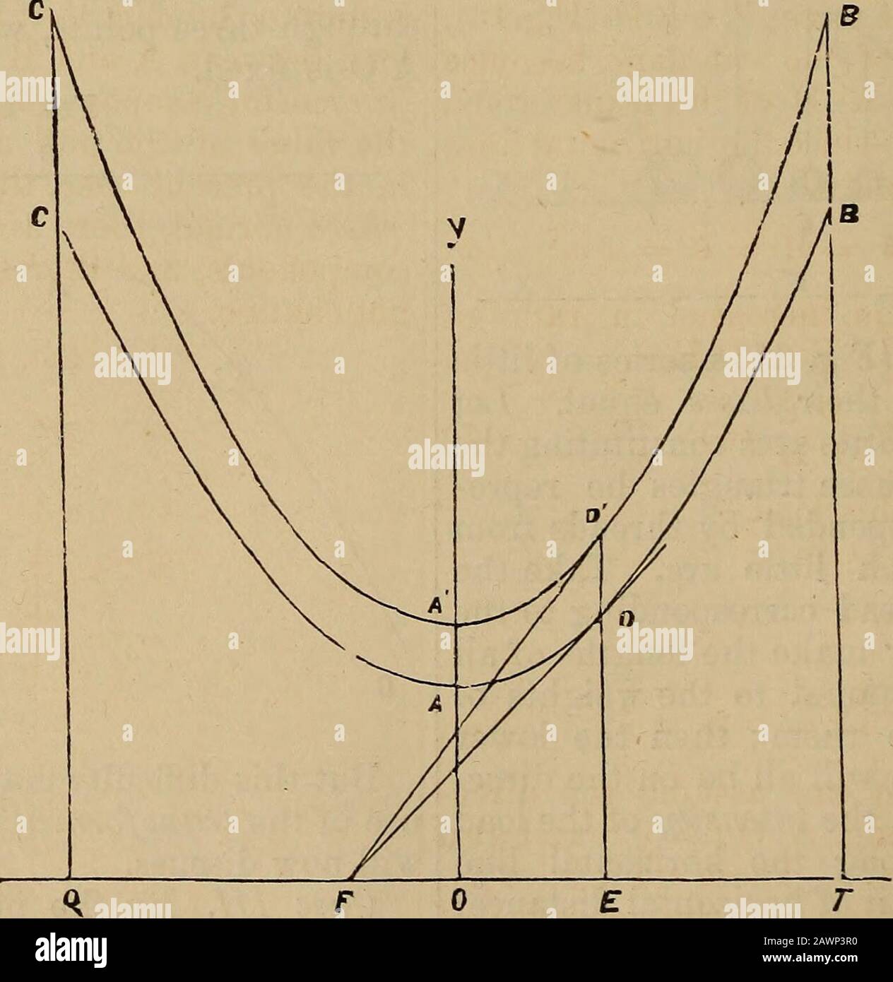 Catenary curves hi-res stock photography and images - Alamy