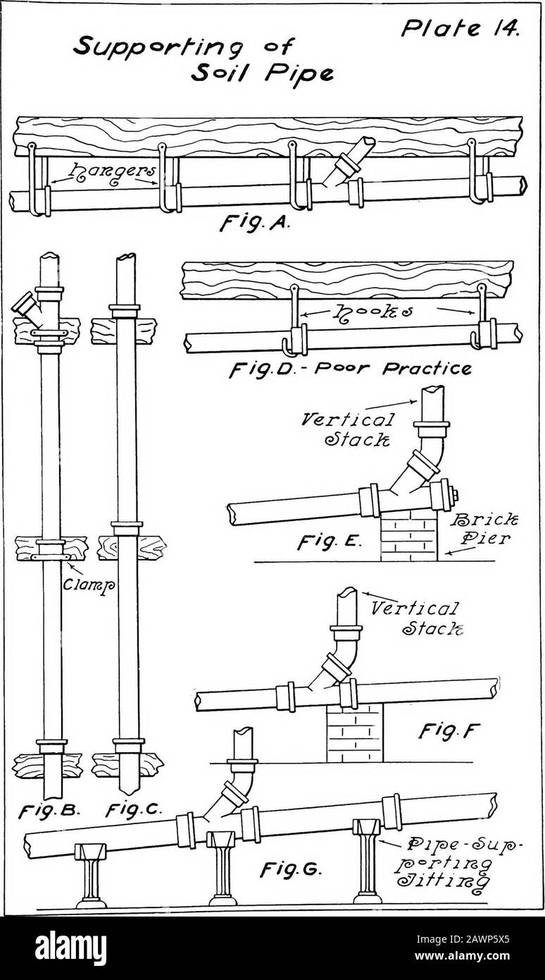 Wrought iron pipe lines hi-res stock photography and images - Alamy