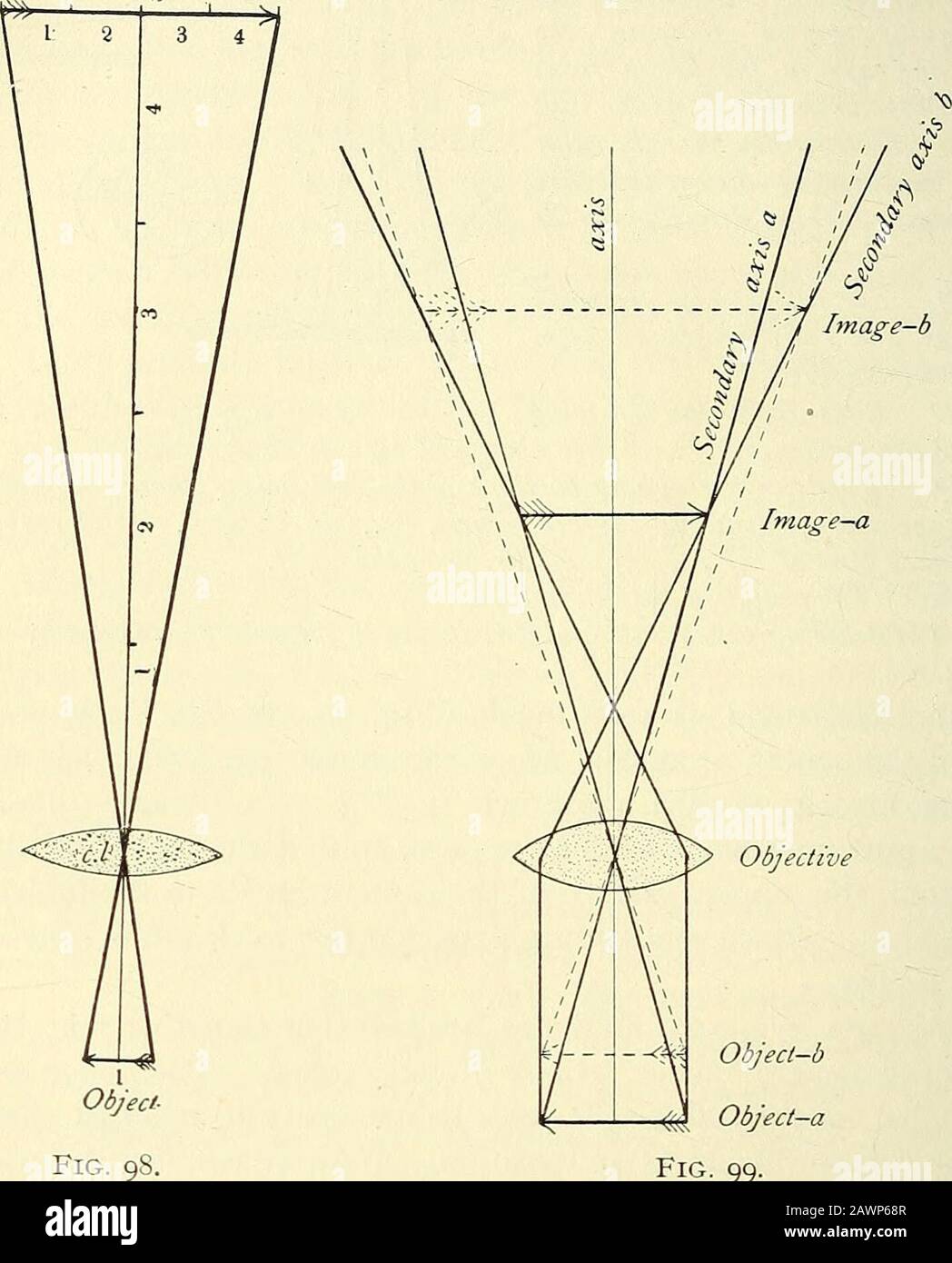 Microscopic image with measure hi-res stock photography and images - Alamy