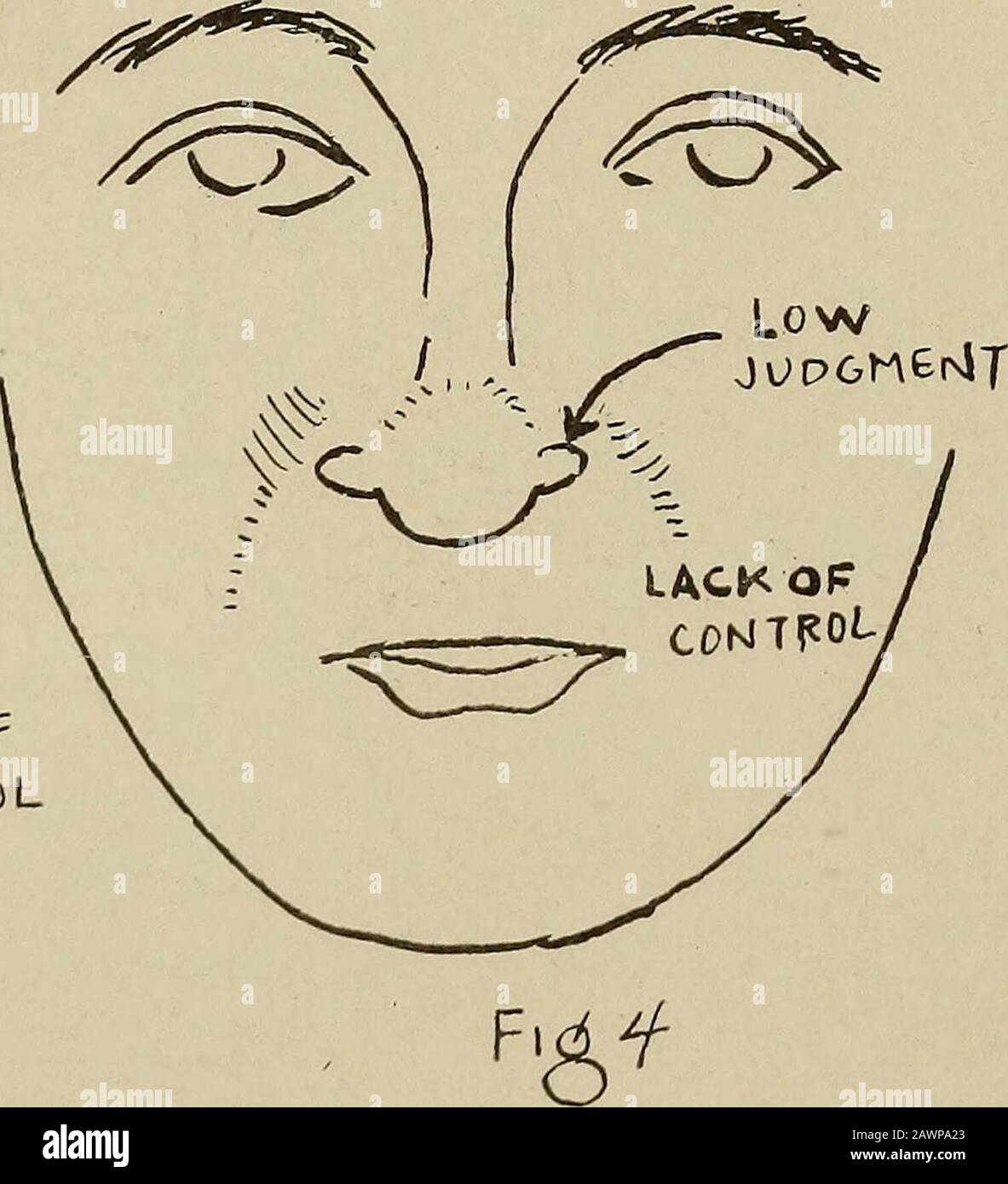 Fundamental character analysis . /> LOWV^ JUDGMENT LACK 0?CONTROL ...