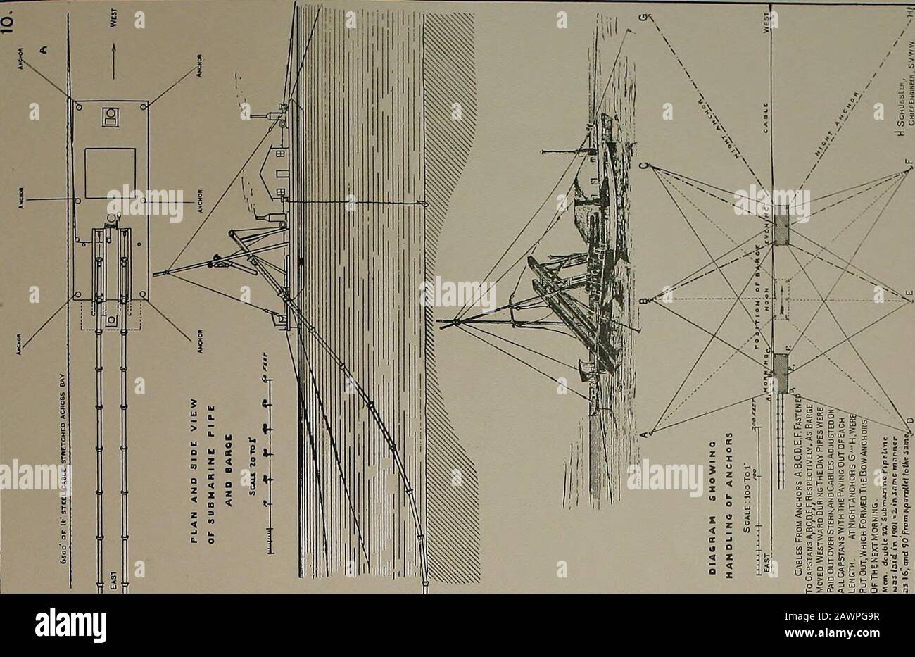 The water supply of San Francisco, California, before, during and after ...