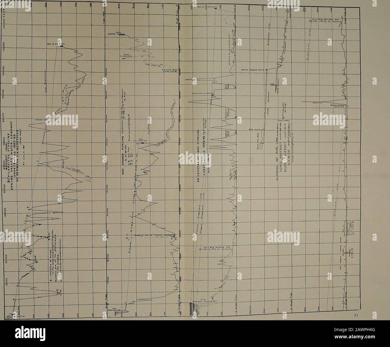 The water supply of San Francisco, California, before, during and after ...