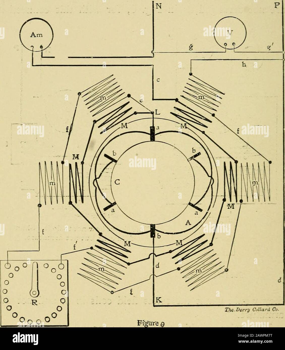 Alternating current ammeter hi-res stock photography and images - Alamy