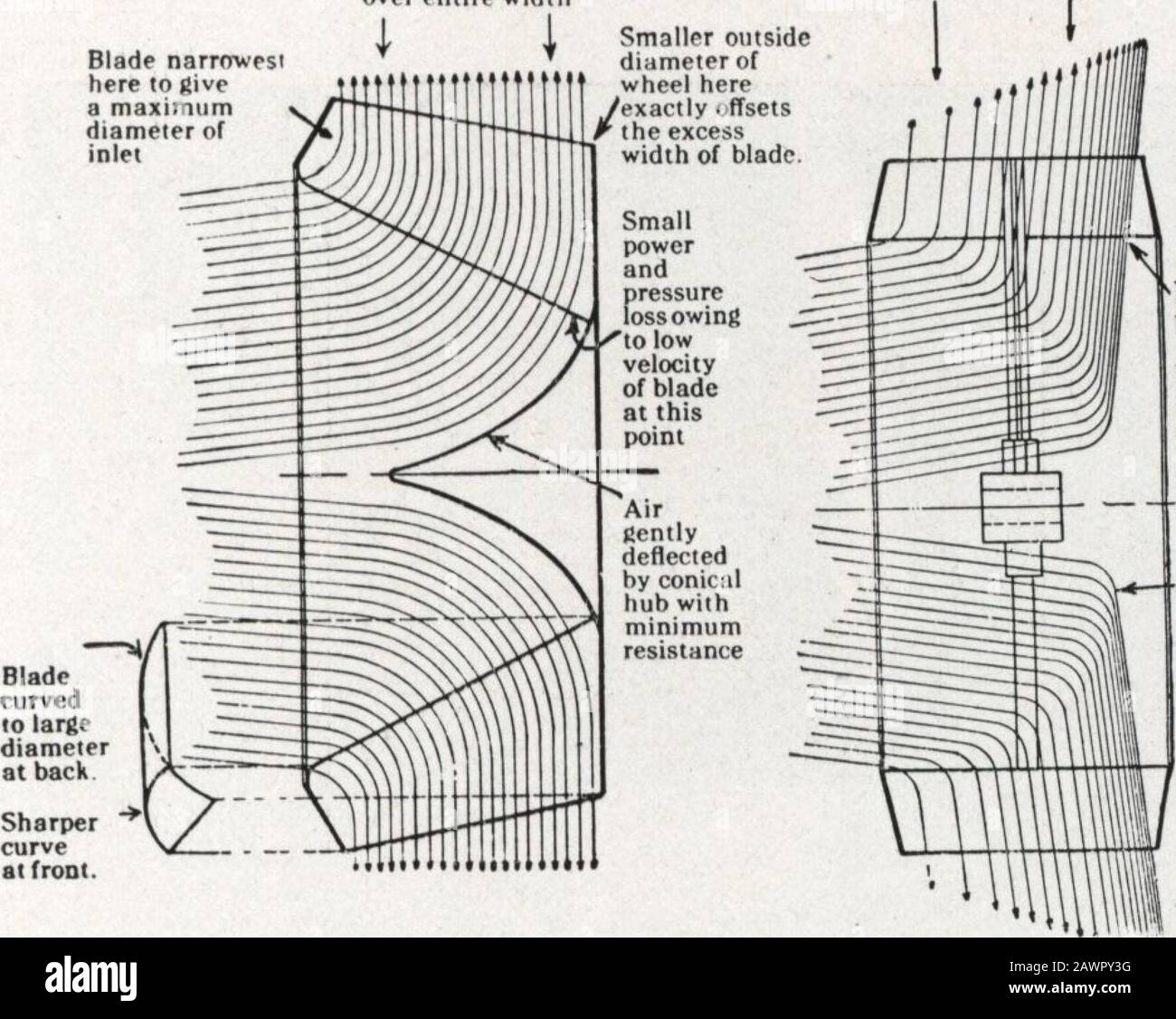 Catalog no201: Buffalo Niagara conoidal fans . y important that the ...