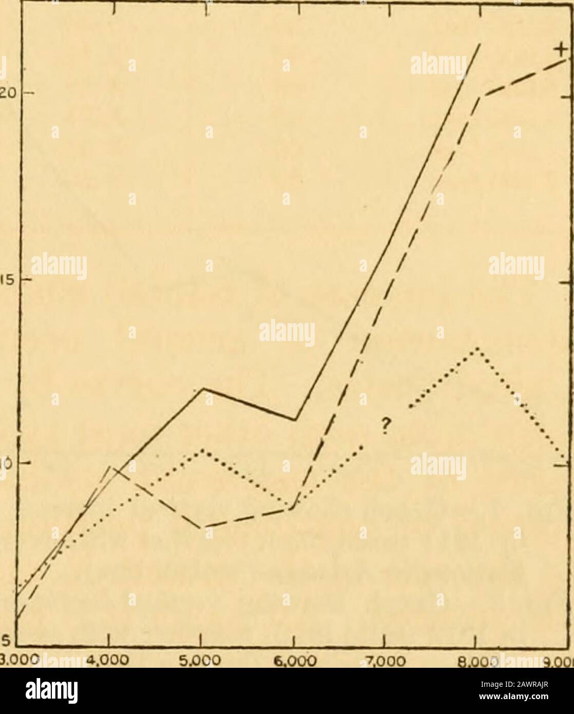 Line graph rainfall hi-res stock photography and images - Alamy