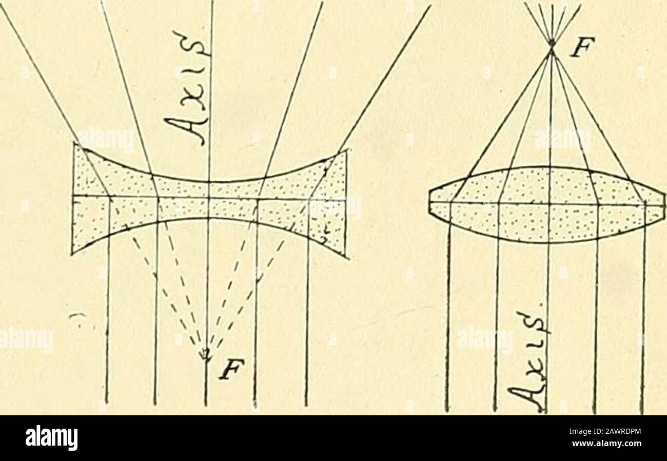 Lateral displacement hi-res stock photography and images - Alamy