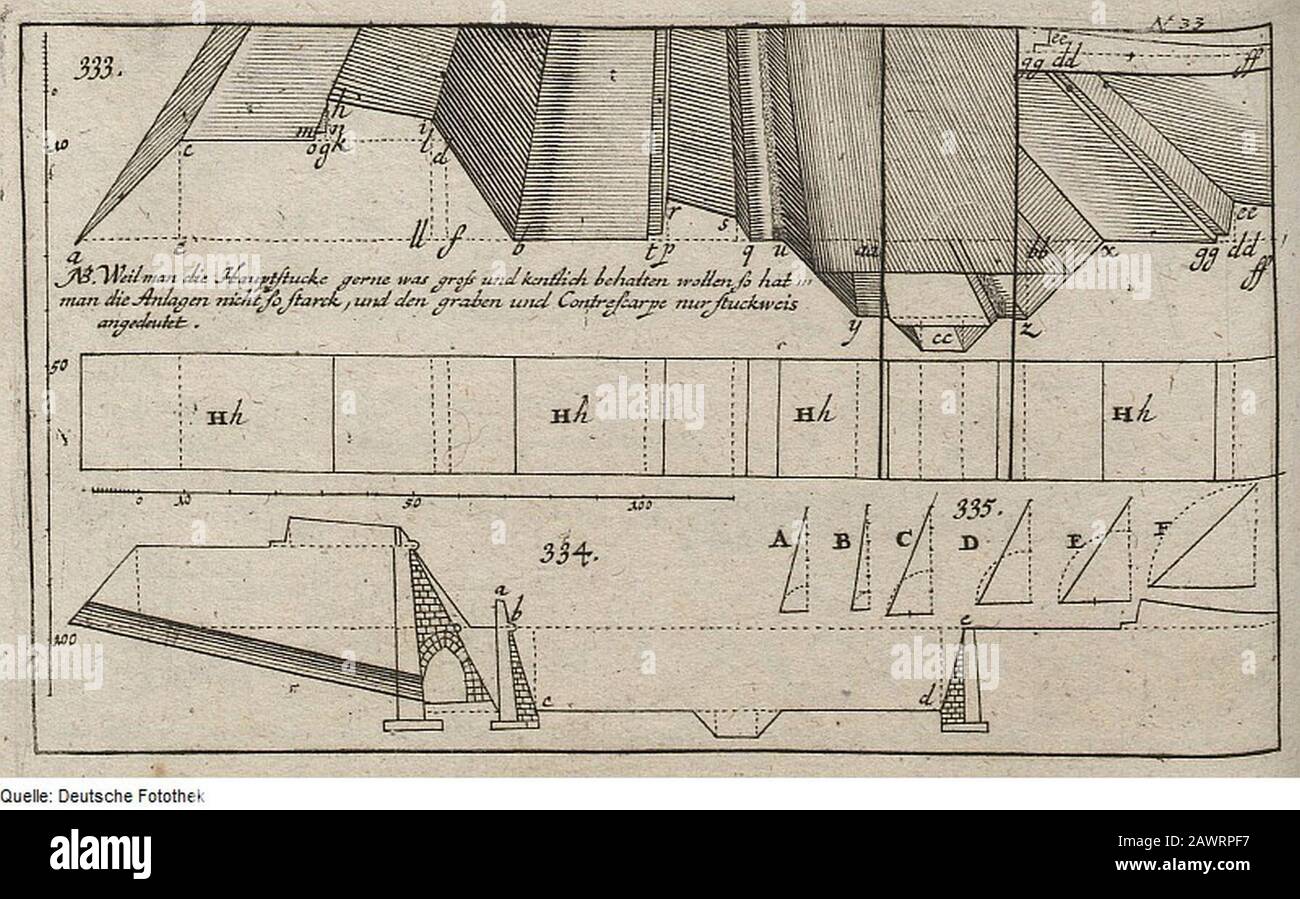 Fotothek df tg 0000250 Geometrie ^ Architektur ^ Festungsbau ^ Schanze ...