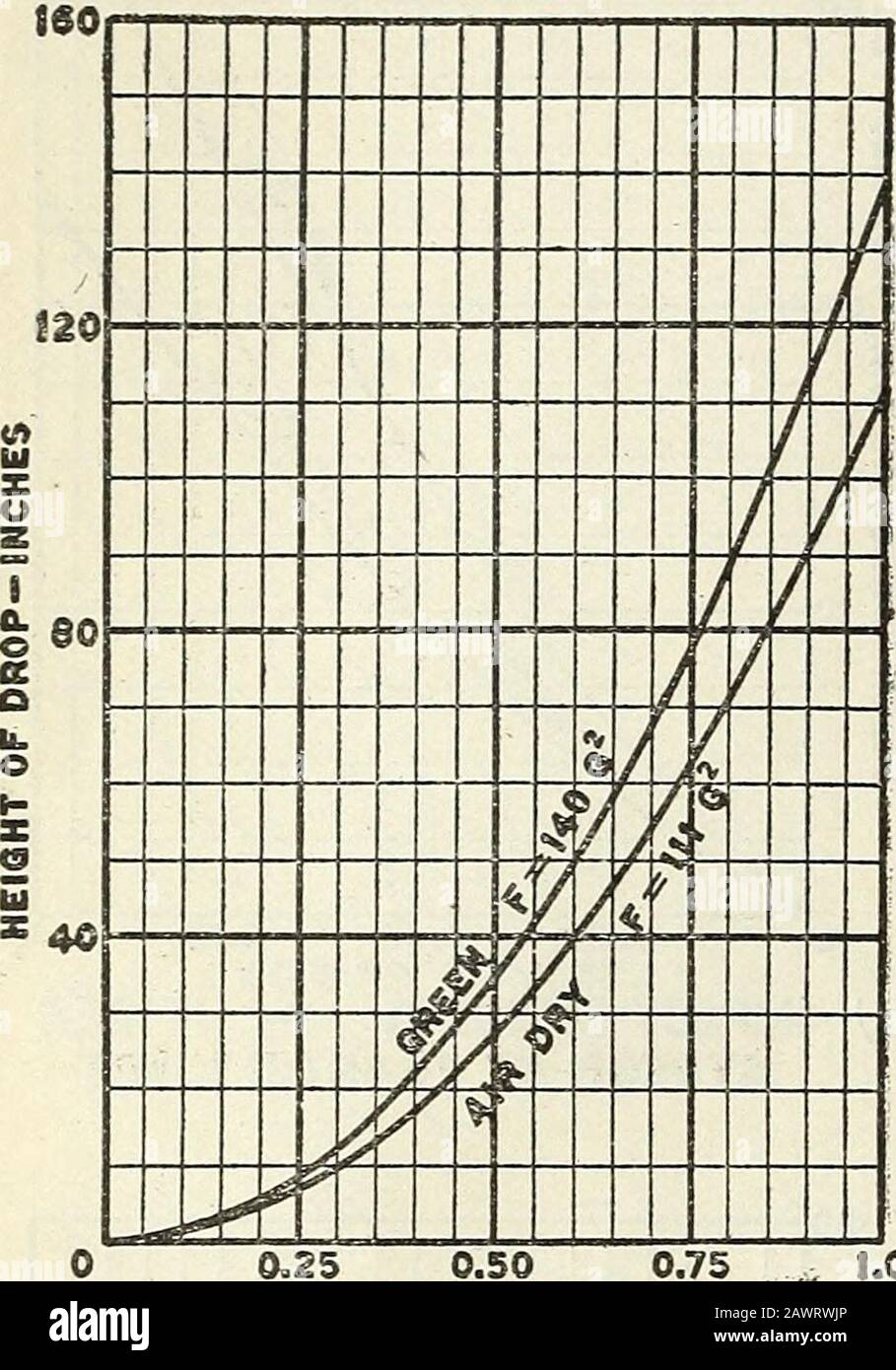 The relation of the shrinkage and strength properties of wood to its ...