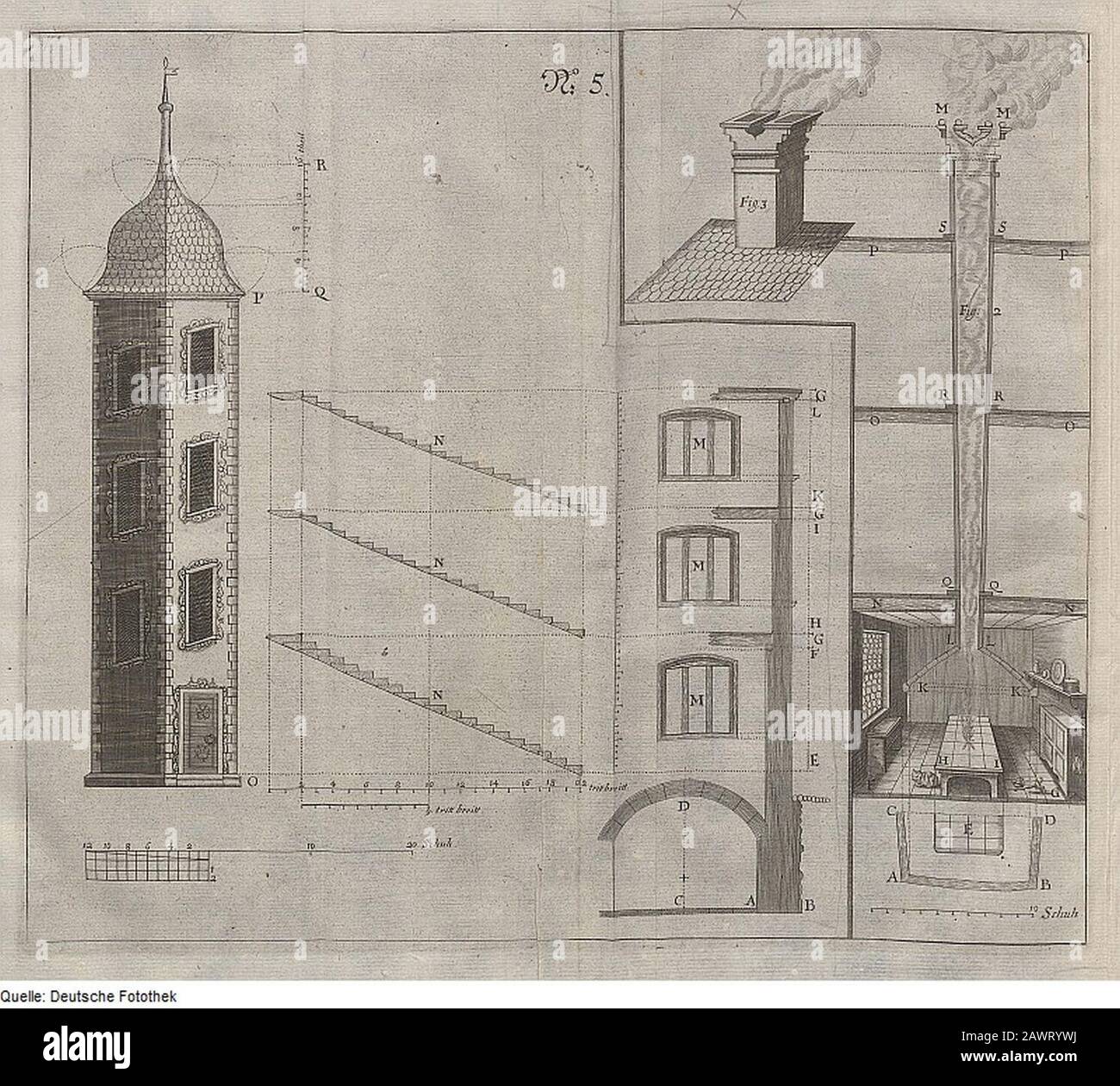 Fotothek df tg 0001465 Architektur ^ Baukunst ^ Wohnbau ^ Eckhaus ^ Turm ^ Kamin ^ Treppe Stock ...
