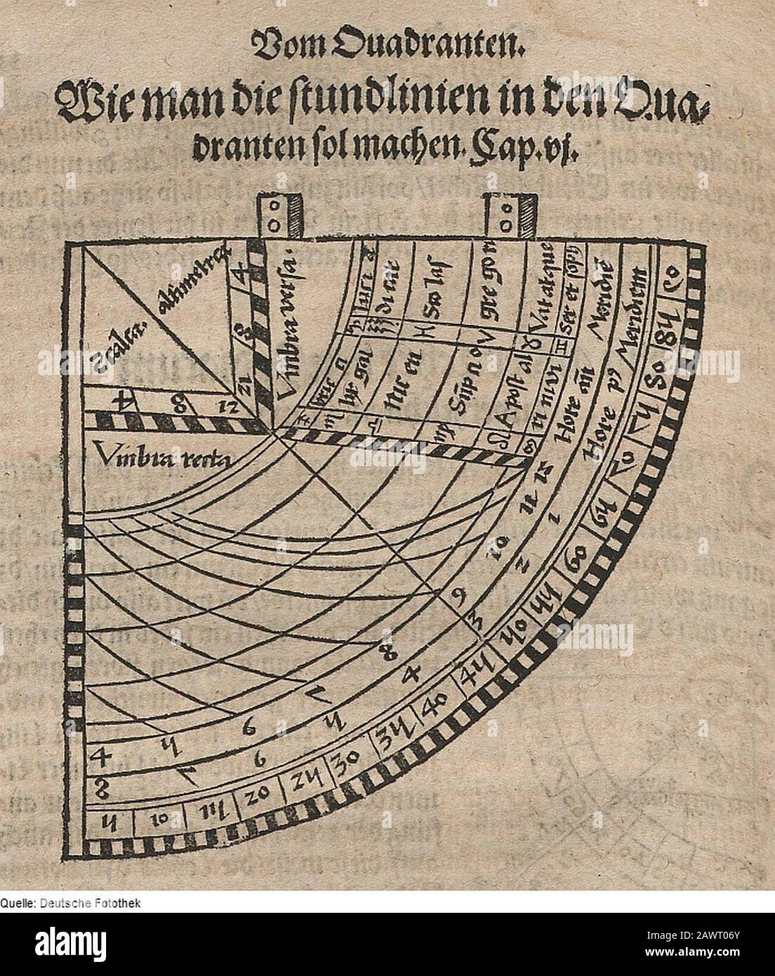Vermessungsinstrument hi-res stock photography and images - Alamy