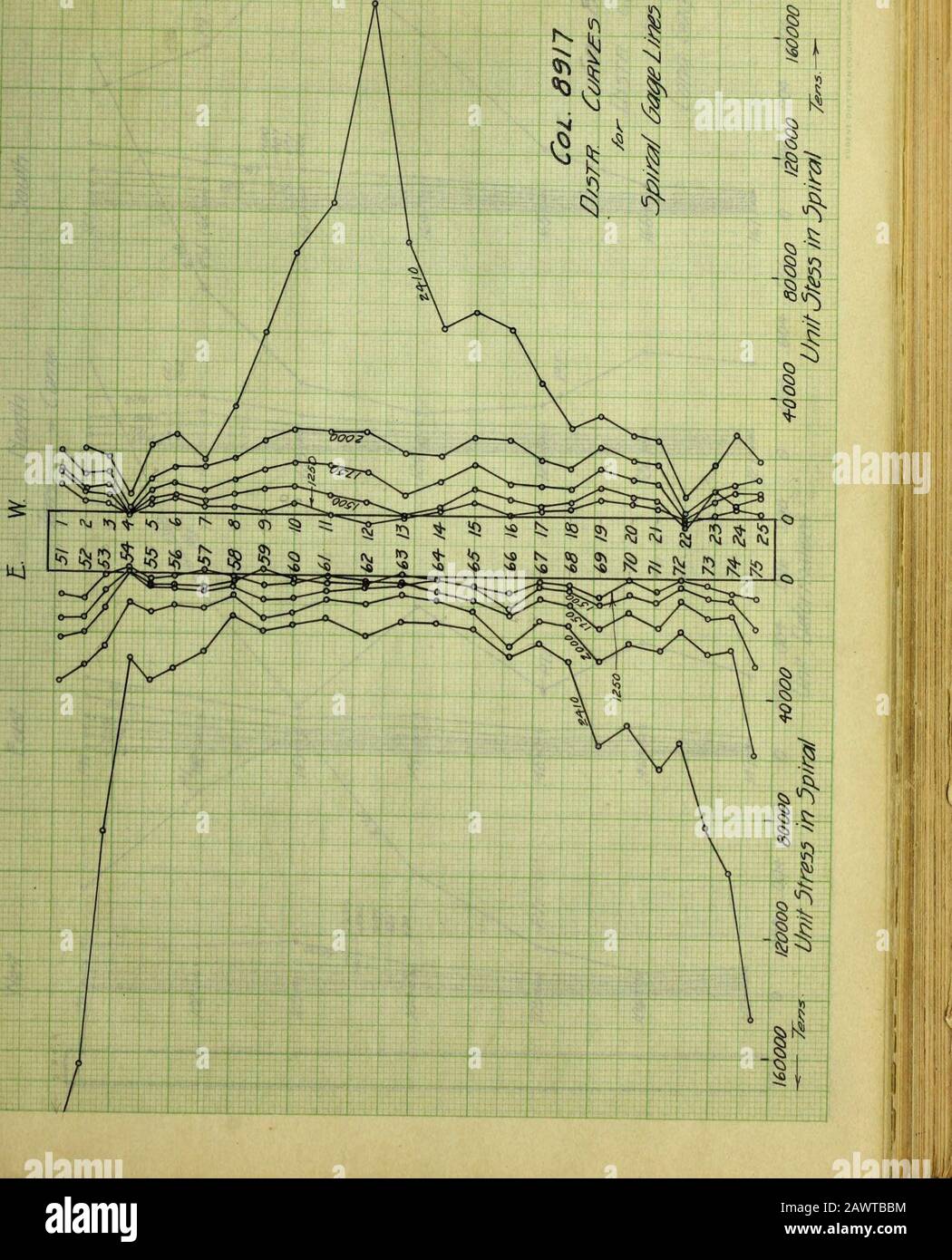 An investigation of hooped concrete columns . 173 Stock Photo - Alamy