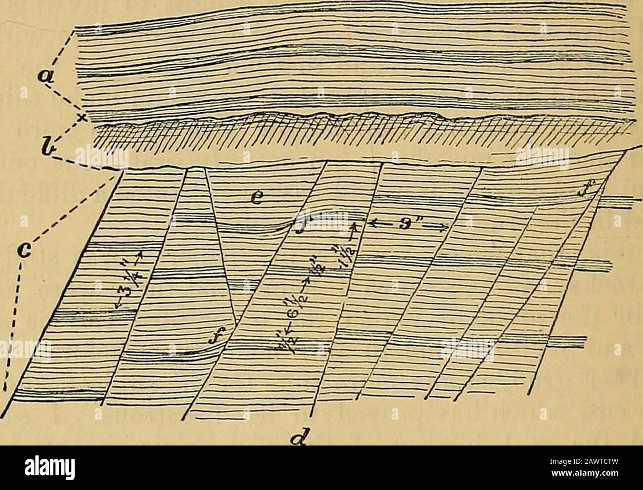 Fault measurement hi-res stock photography and images - Alamy