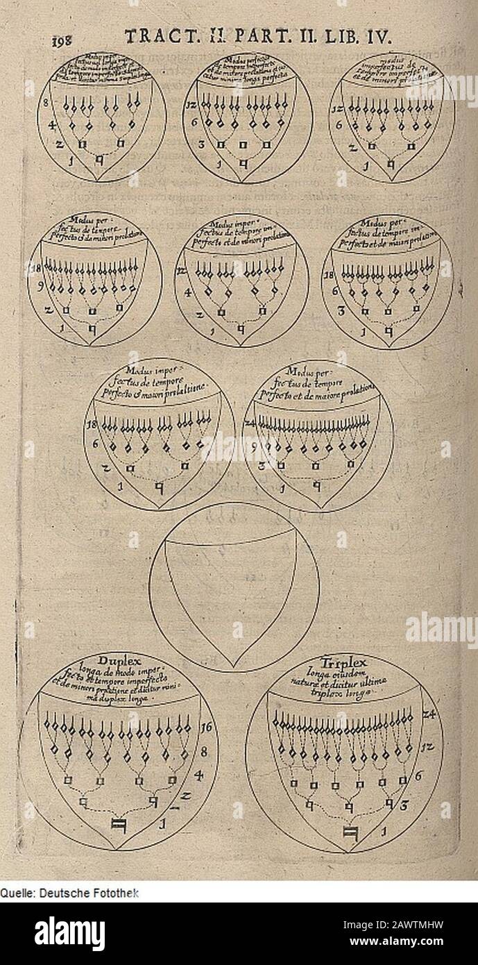 Fotothek df tg 0006266 Musik ^ Harmonik ^ Notation Stock Photo - Alamy