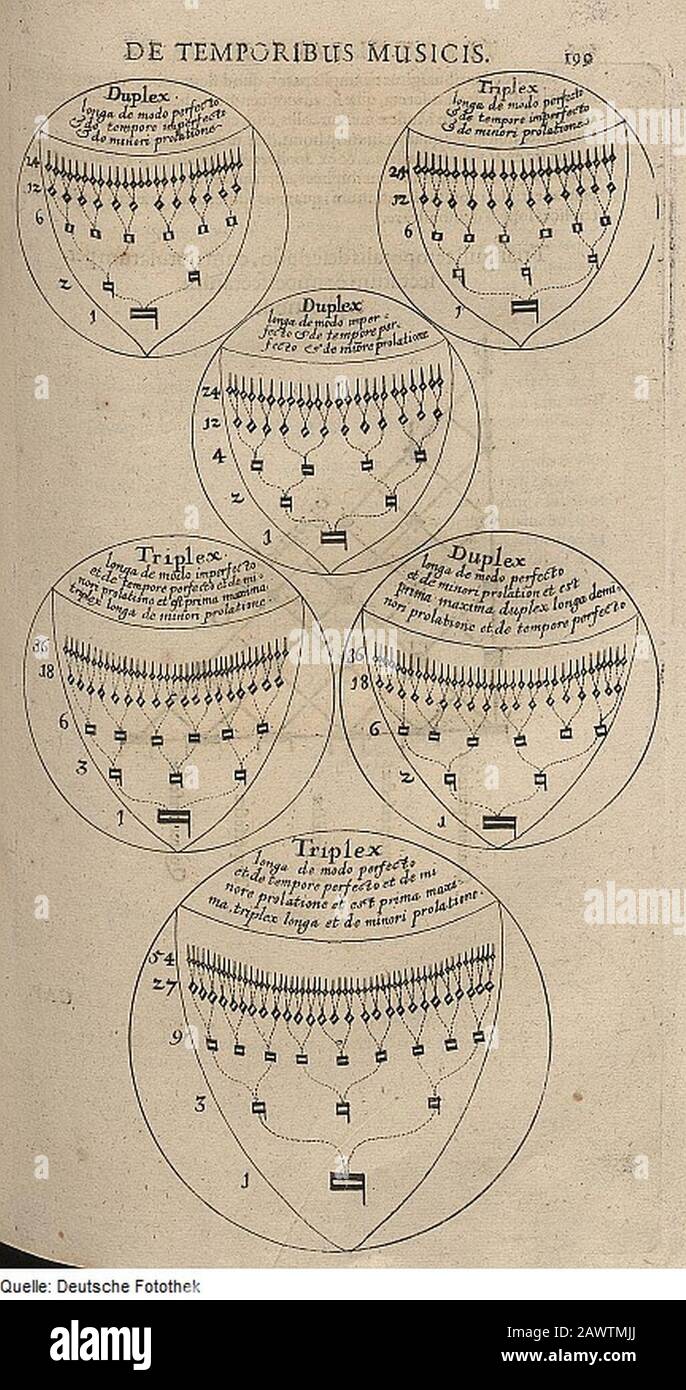 Reference notation hi-res stock photography and images - Alamy