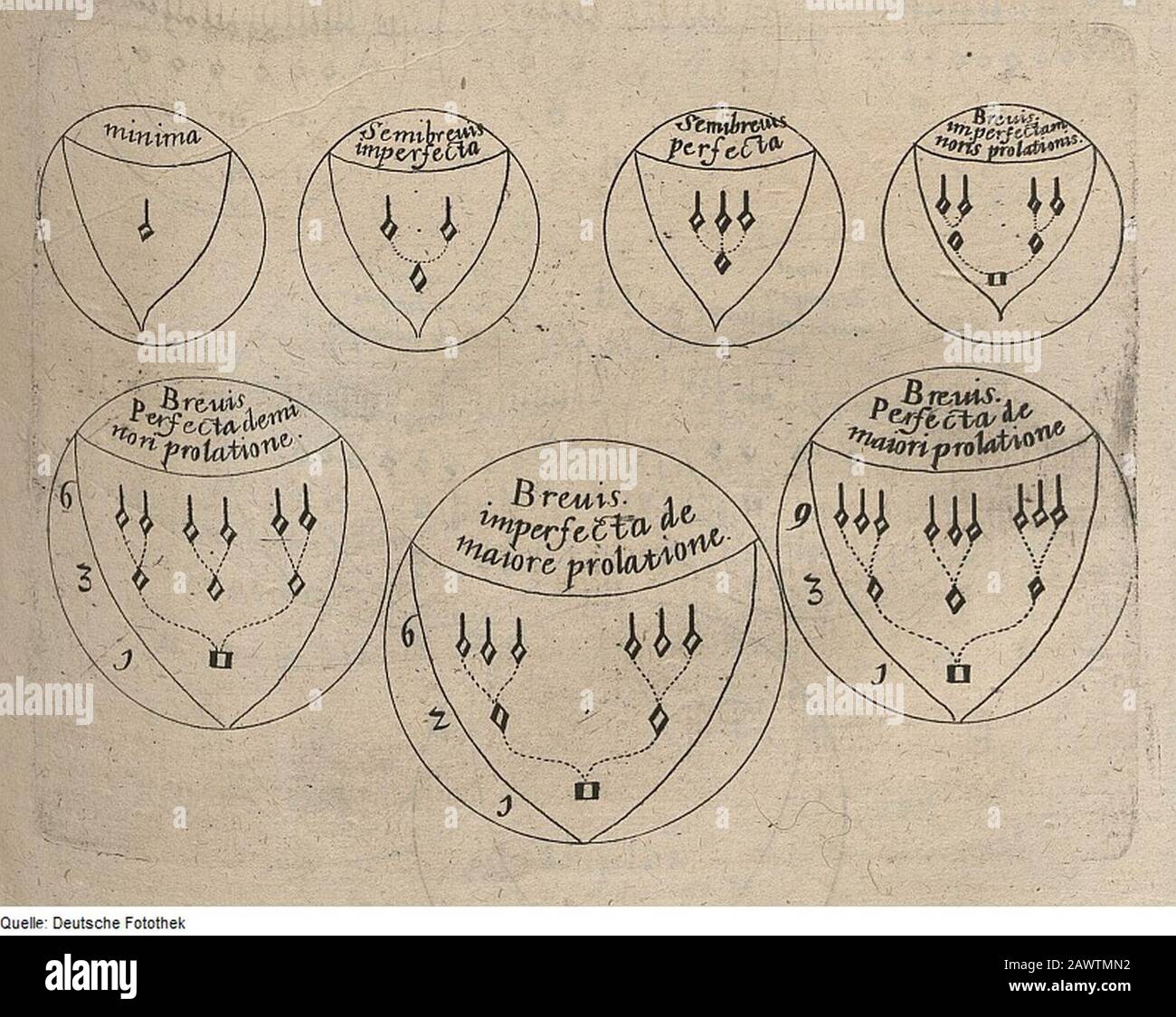 Reference notation hi-res stock photography and images - Alamy