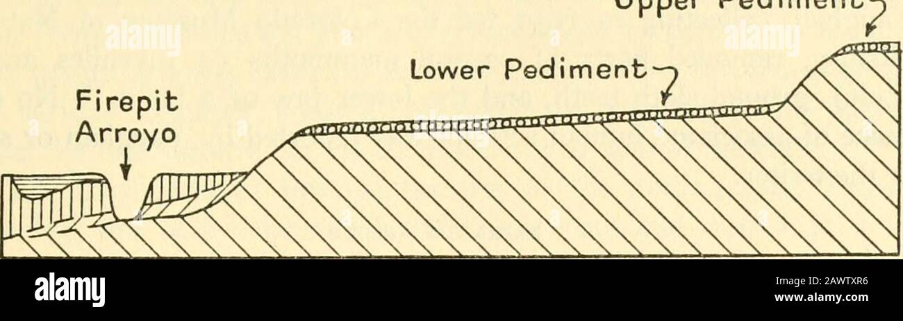 Pediment Geology