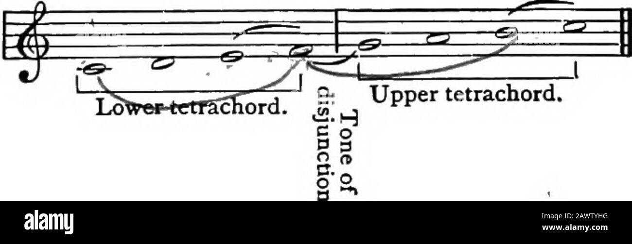 Harmony, its theory and practice . that these two sectionsare in their ...