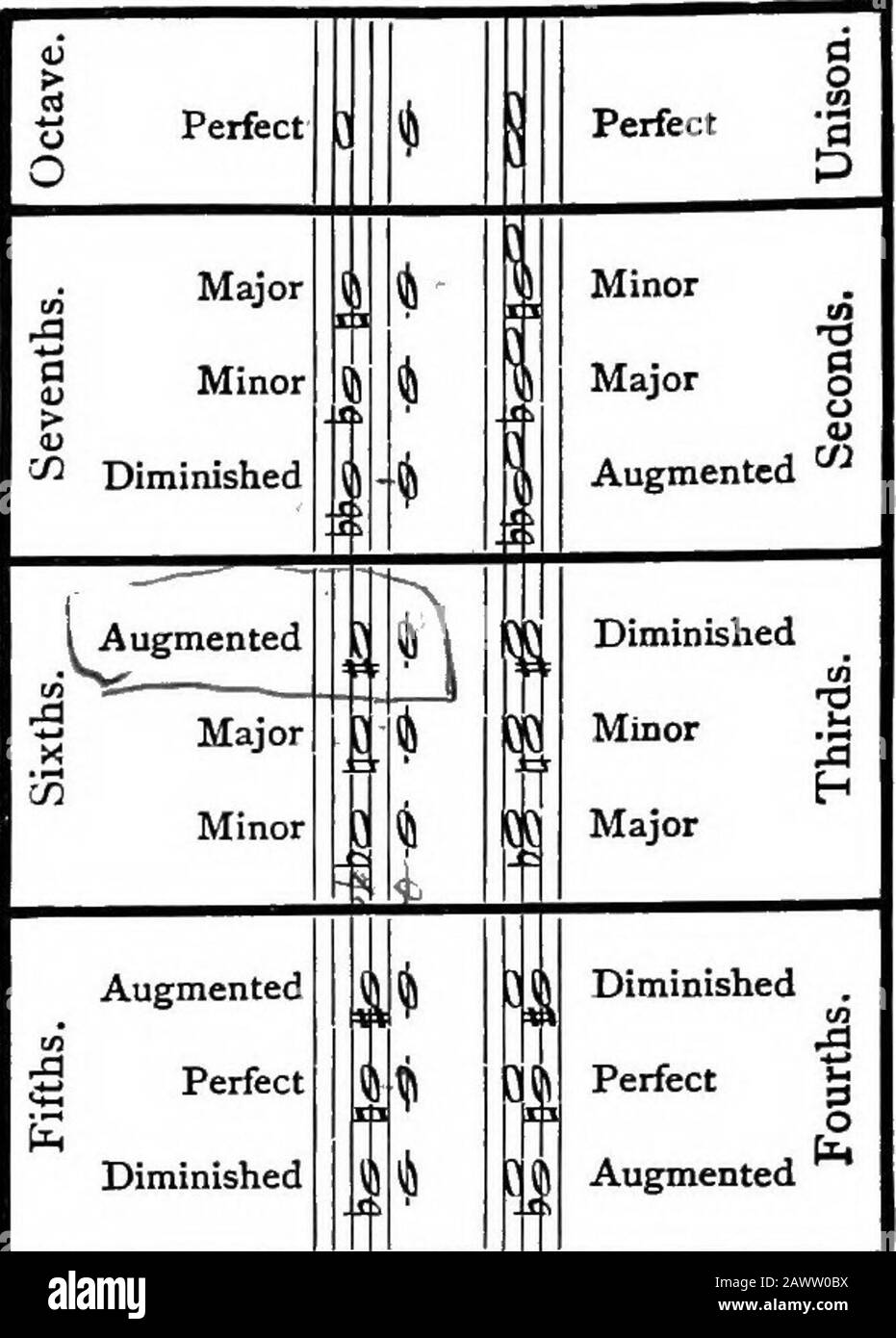 Consonant High Resolution Stock Photography and Images - Alamy