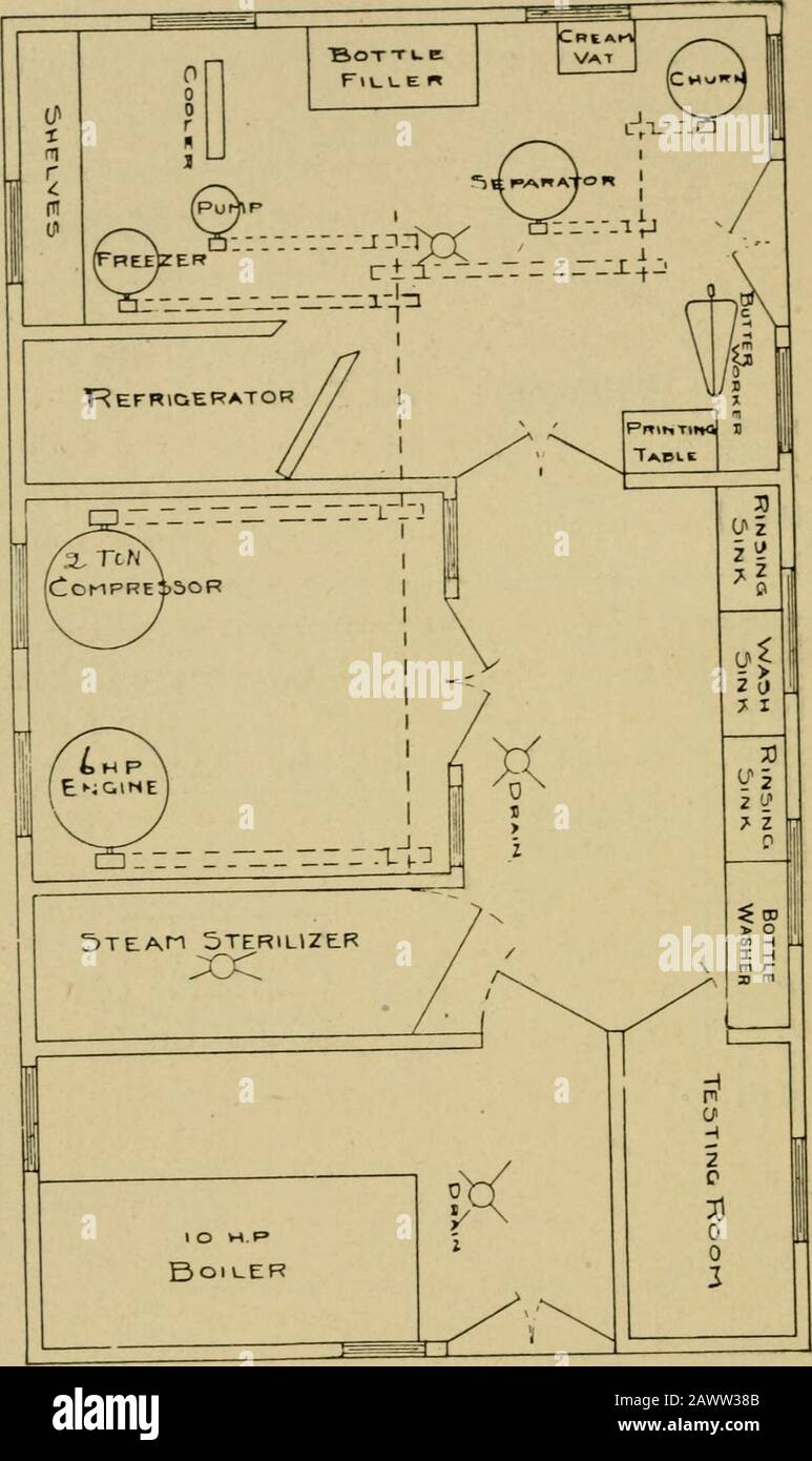 Market dairying and milk products . Fig. 66.—Floor Plan of Dairy House ...
