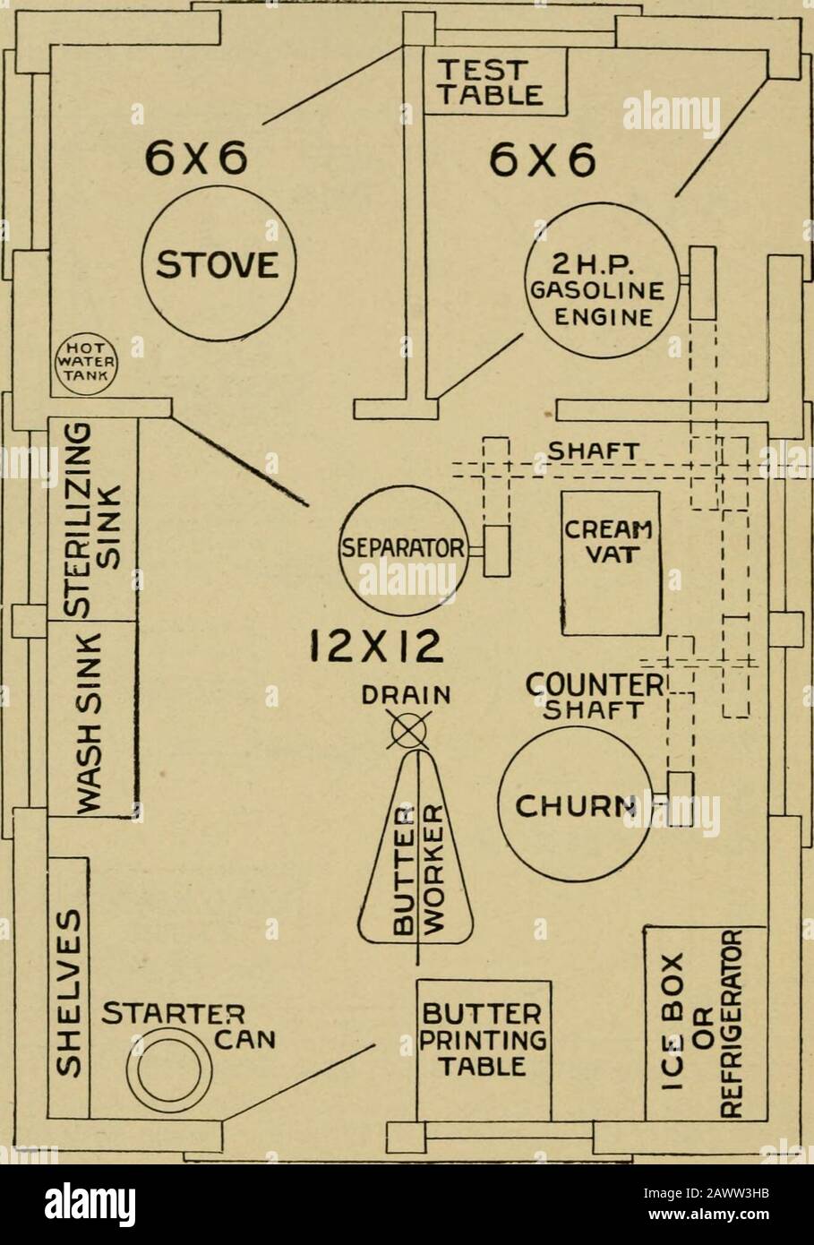 Market dairying and milk products . Fig. 63.—Floor Plan of Dairy House ...