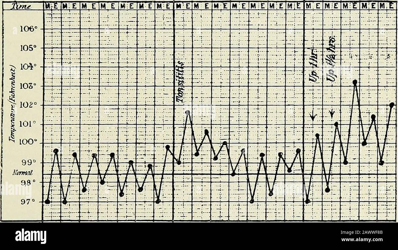 The medical diseases of children . a general ten-dency to regard this ...