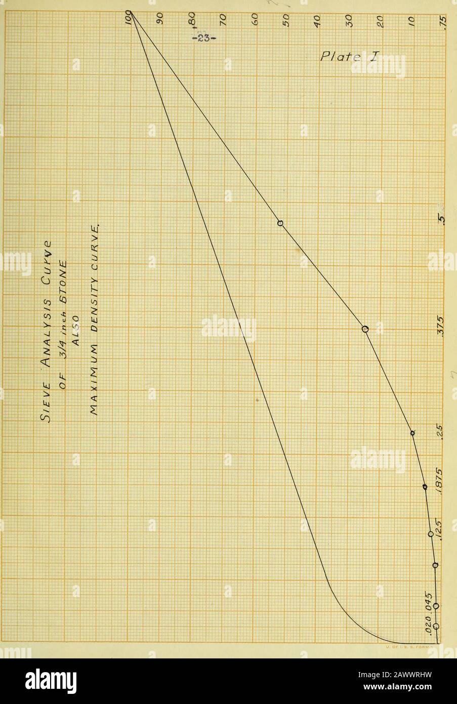 Impermeability hi-res stock photography and images - Alamy