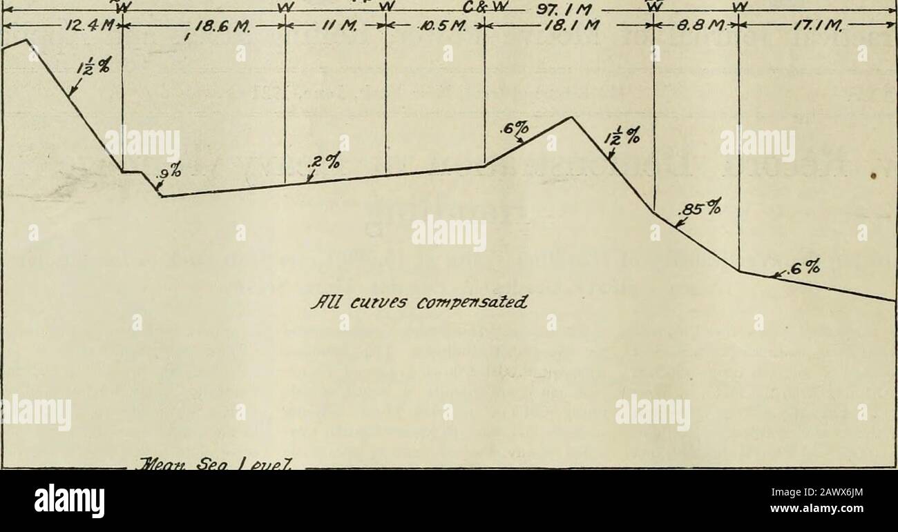 24 valves hi-res stock photography and images - Alamy