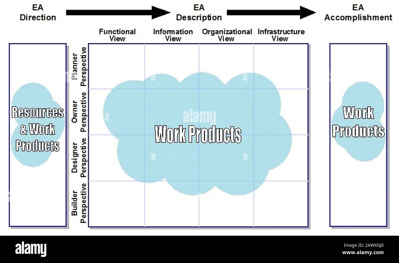 Framework for EA Direction, Description, and Accomplishment Overview ...