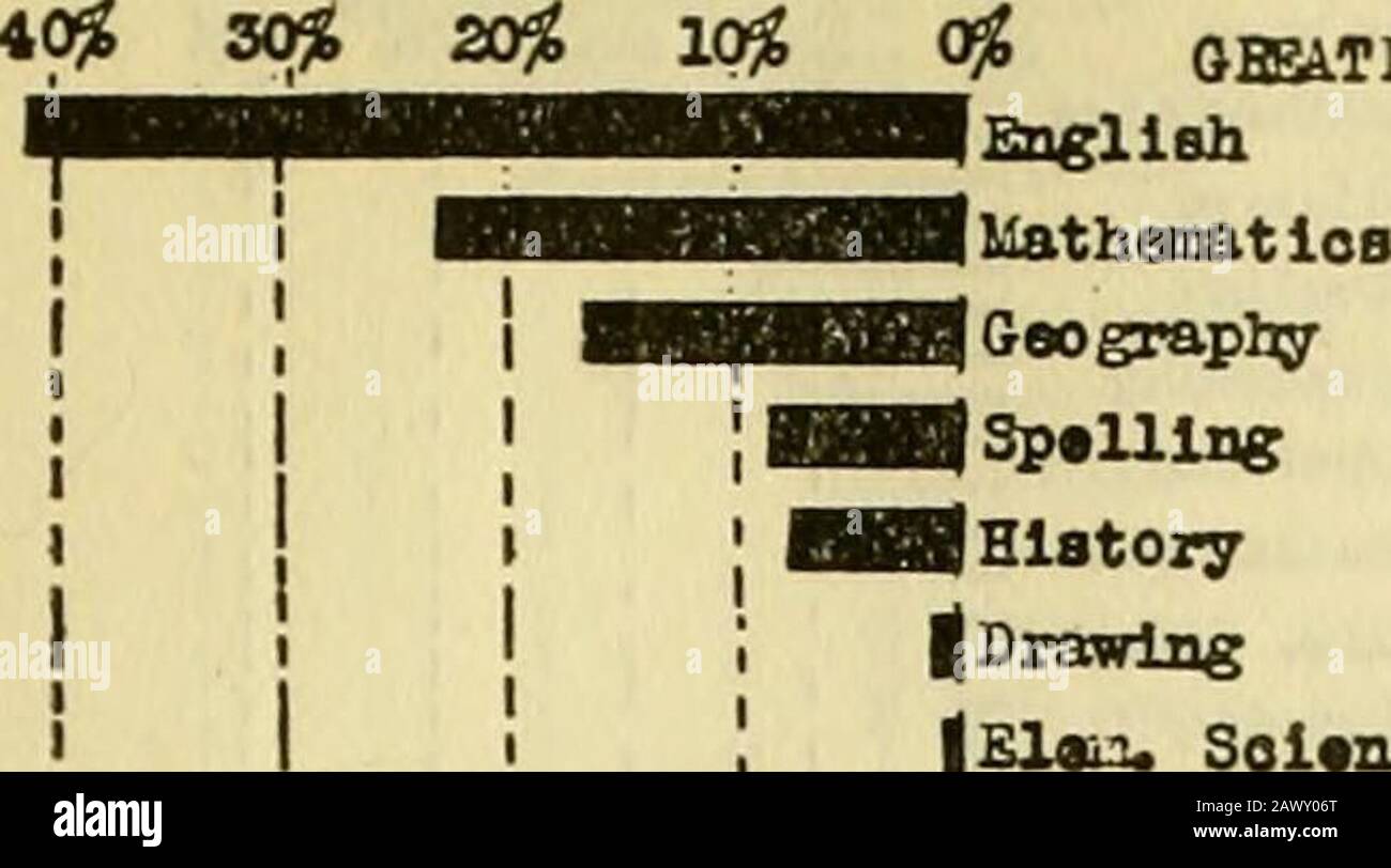 Spelling chart hi-res stock photography and images - Alamy