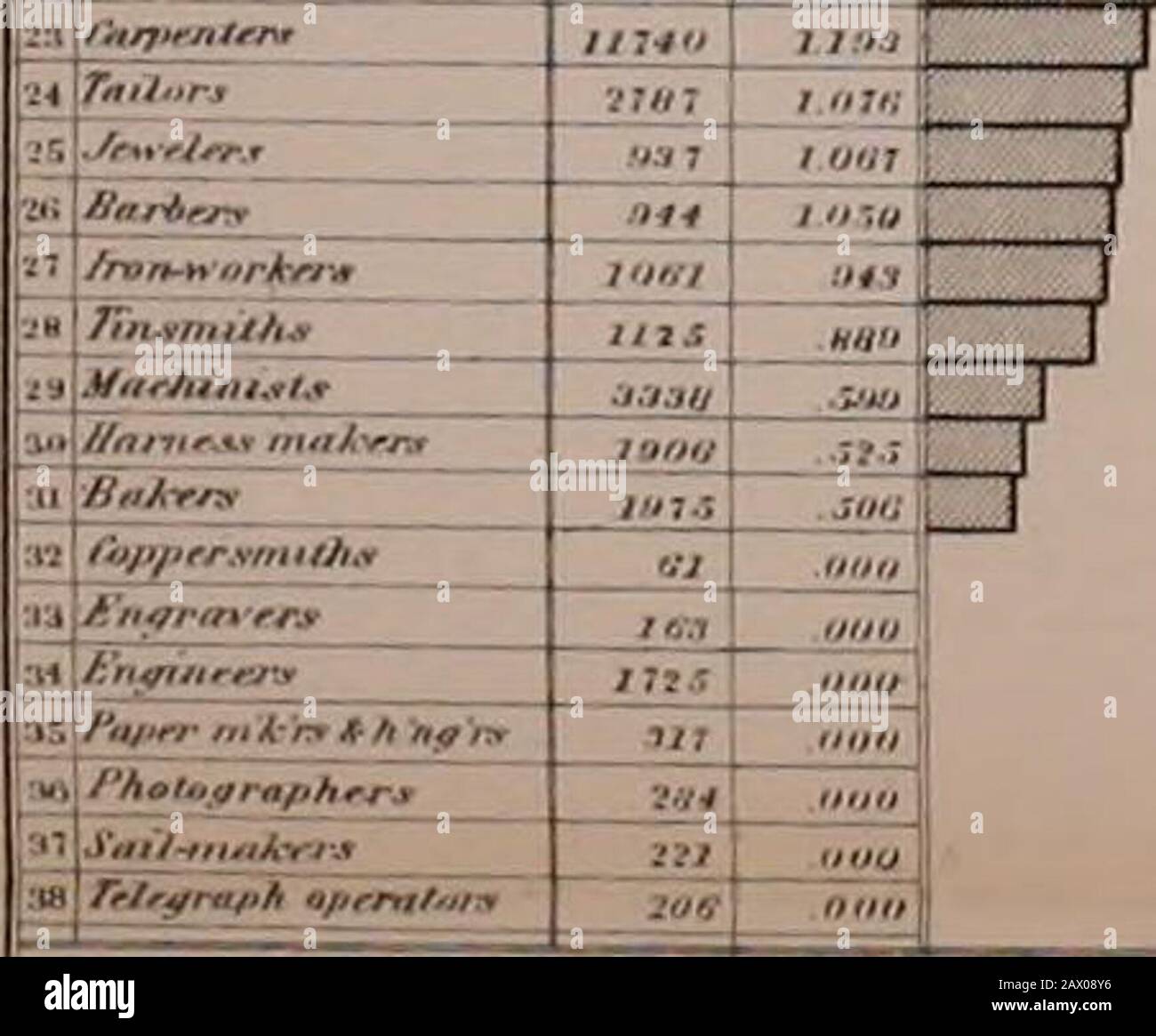 Military statistics bureau hi-res stock photography and images - Alamy
