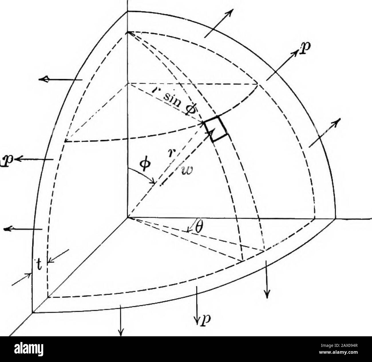 197 feet Cut Out Stock Images & Pictures - Alamy