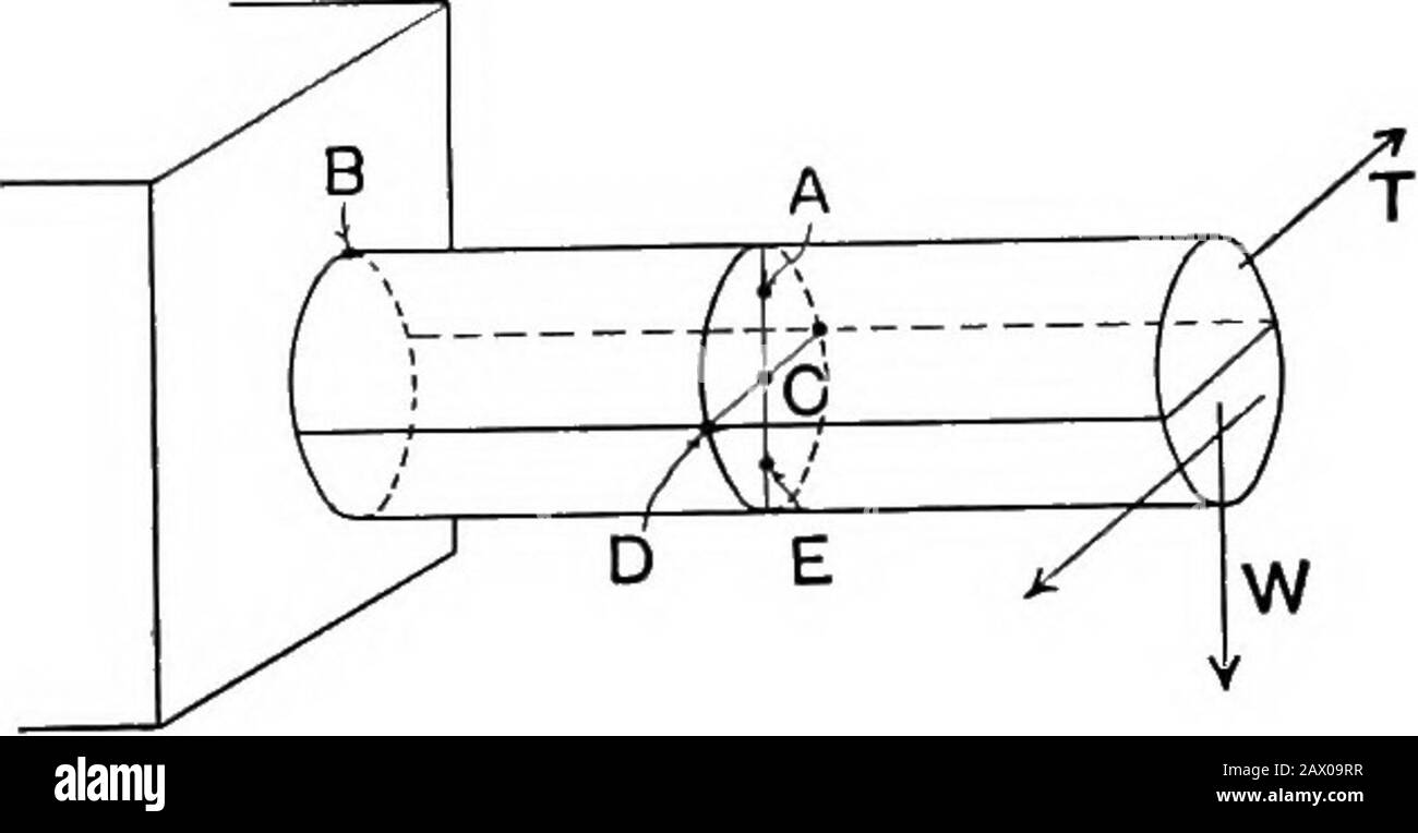 Tensile shear Black and White Stock Photos & Images - Alamy