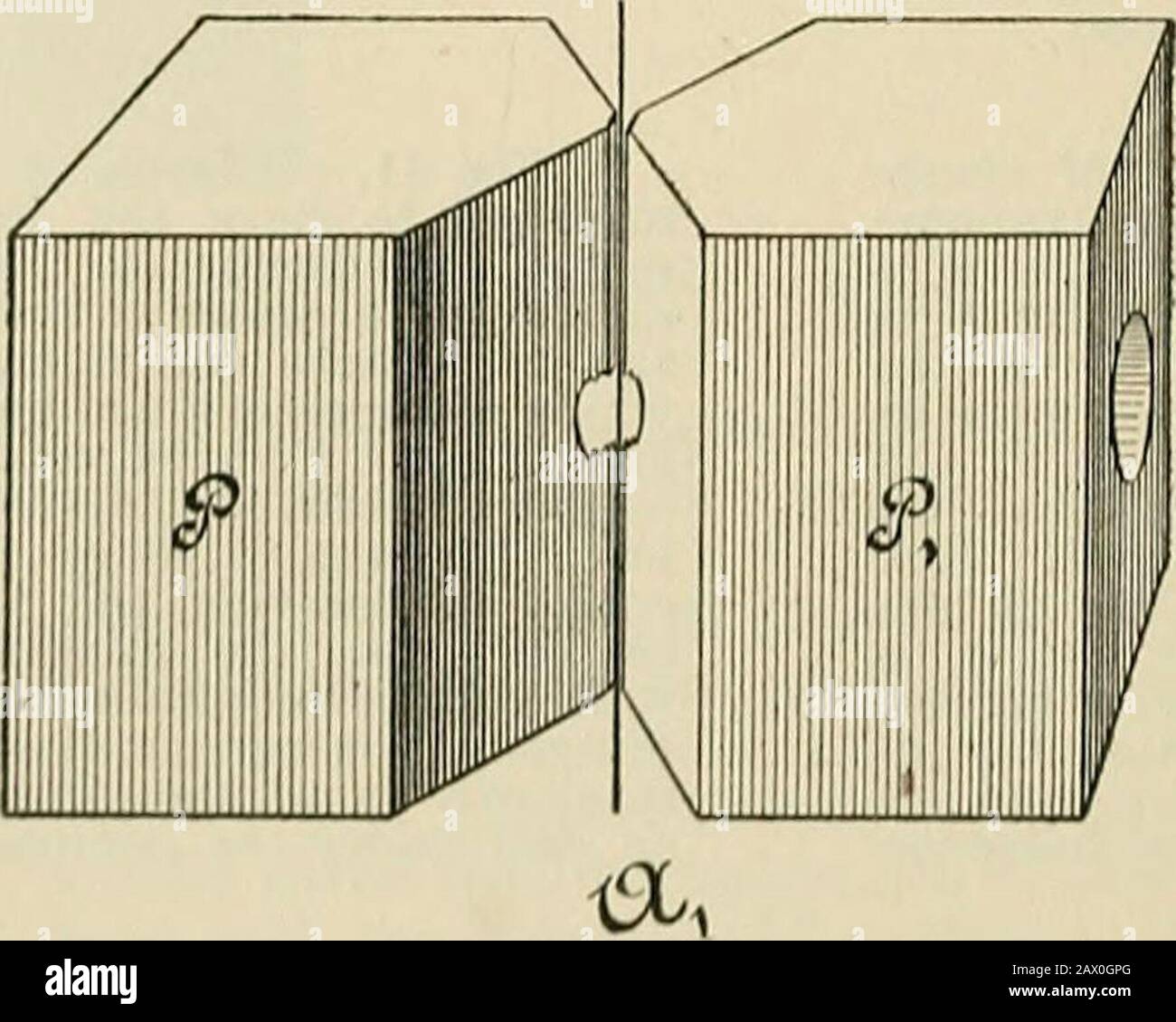 String galvanometer hi-res stock photography and images - Alamy