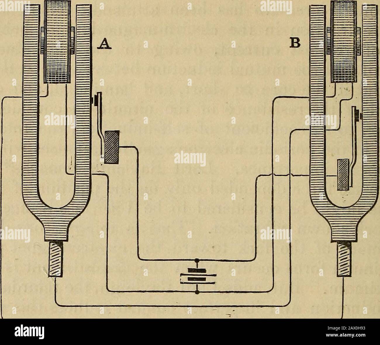Dynamo electric machines hi-res stock photography and images - Alamy