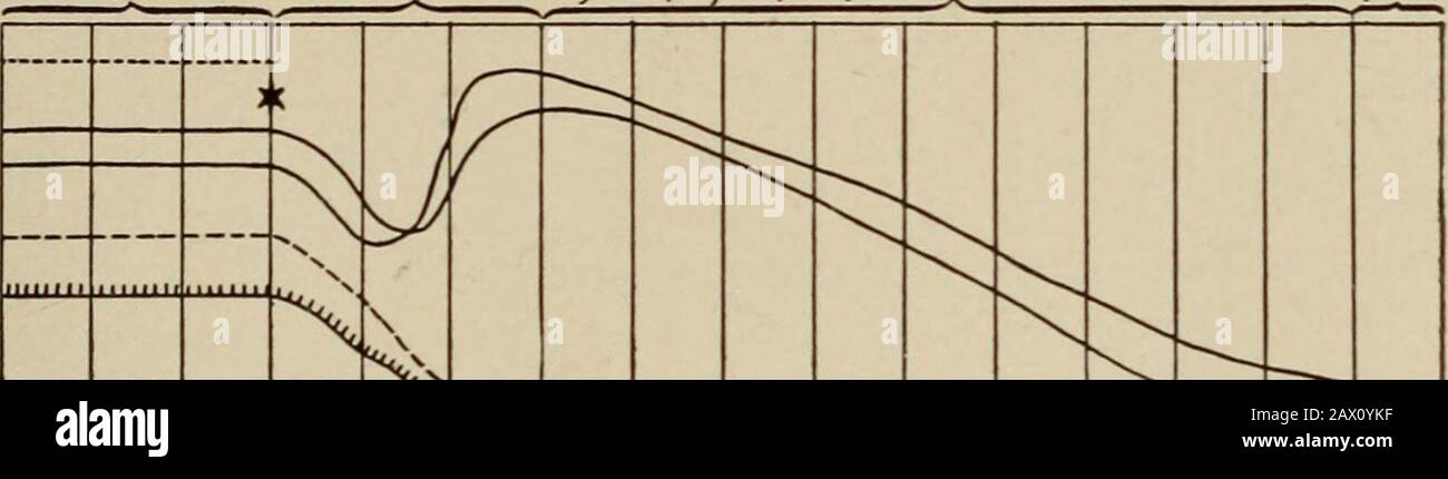 Nervous and mental diseases . Health Stf TJcqeriertition.erve yltrobfya ...