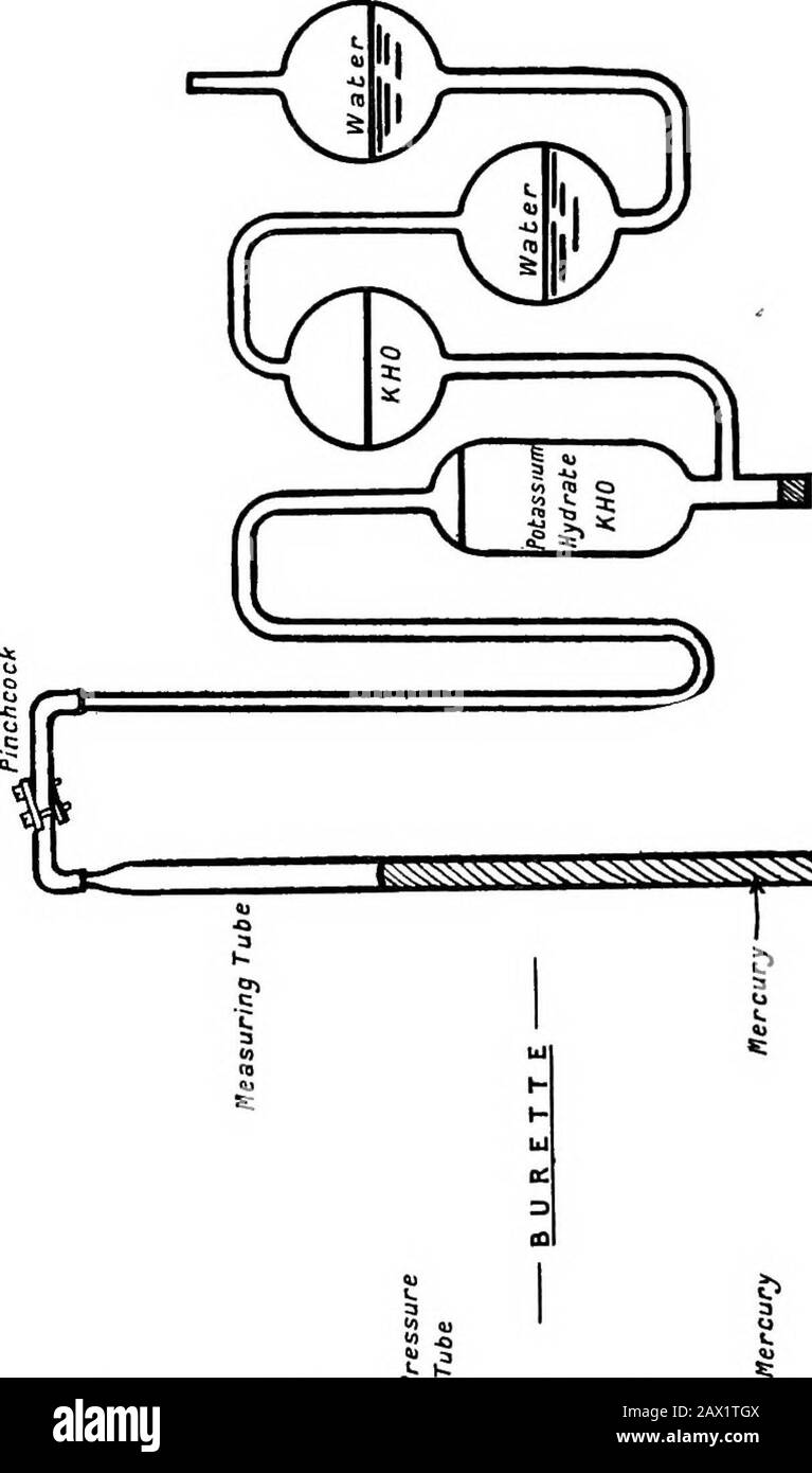 Suction gas plants . the liquid within it more visible.This tube is ...