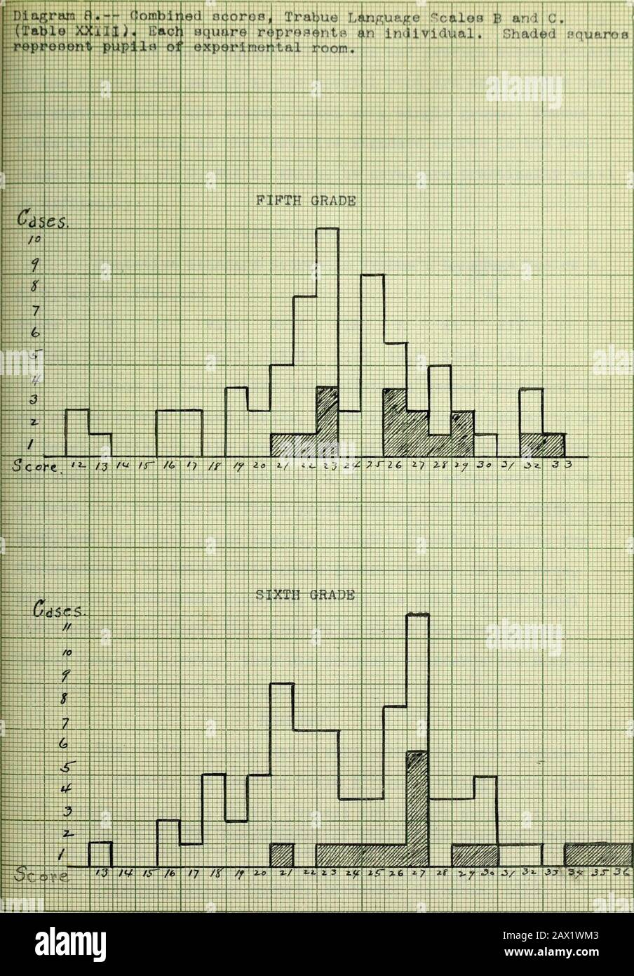 C b test score hi-res stock photography and images - Alamy