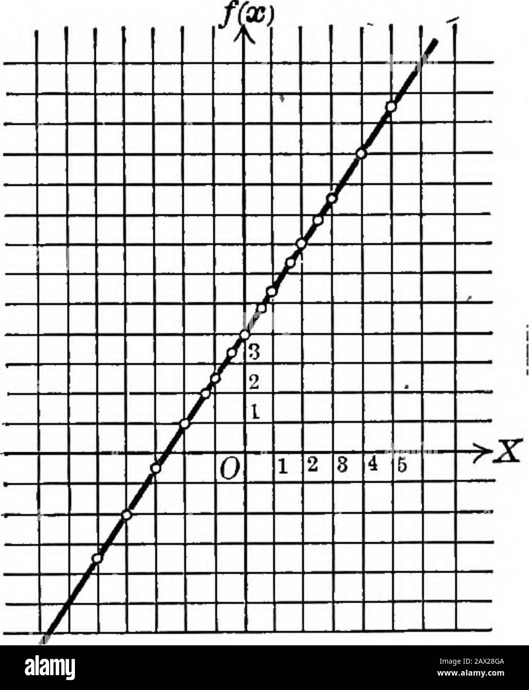 College algebra . ? (Giveanswers correct to two decimal places.) 27 ...