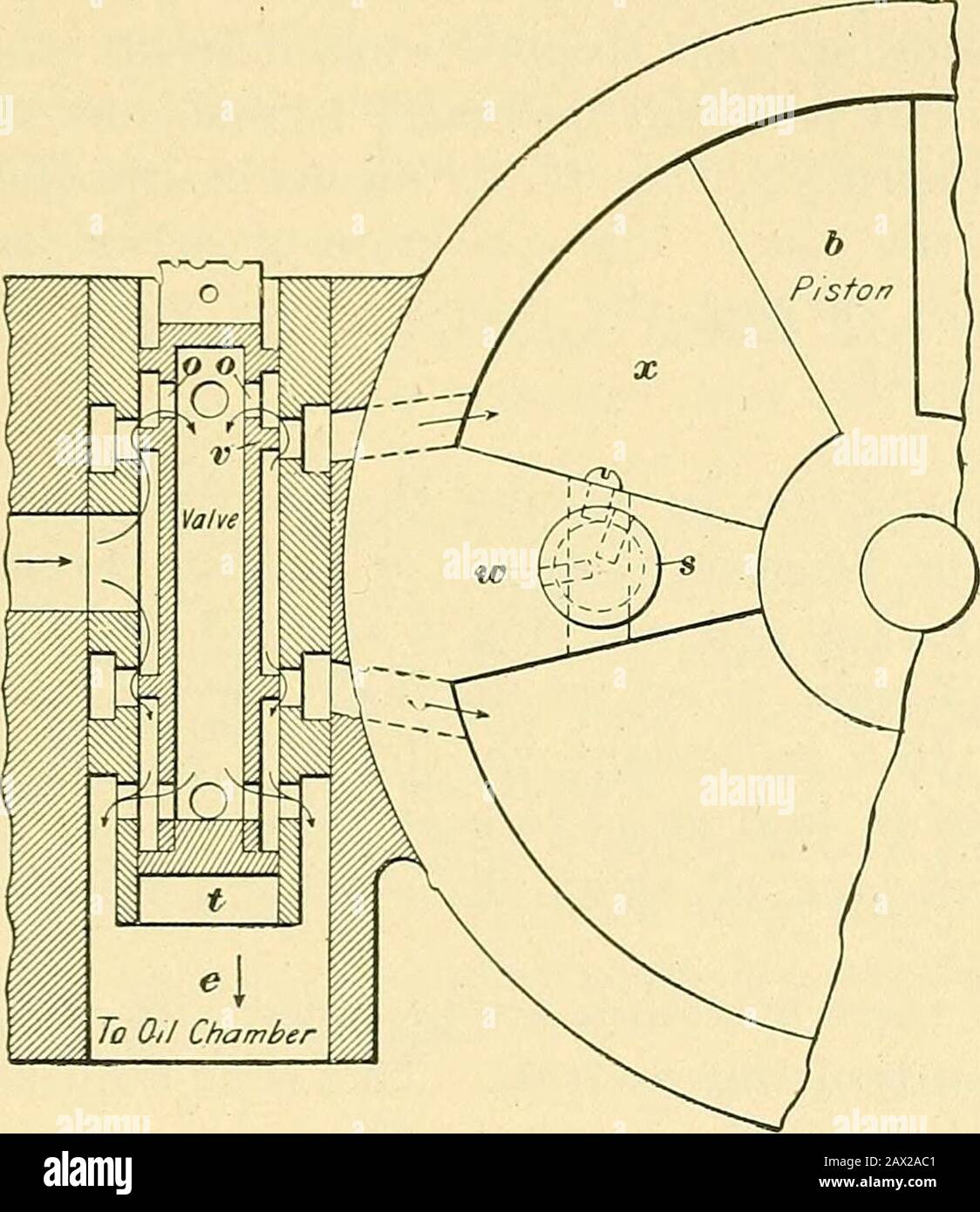 [Electric engineering.] . dynamo shaft running on pulley d.The lower ...