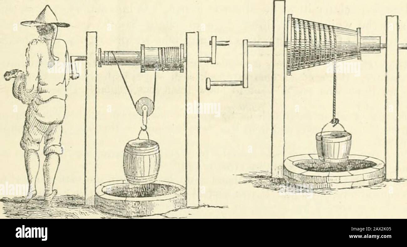 Windlass consists hi-res stock photography and images - Alamy