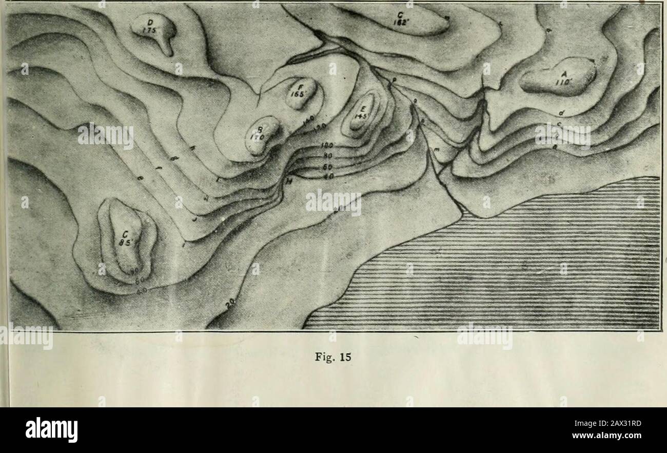 Military sketching and map reading for non-commissioned officers . Fig ...